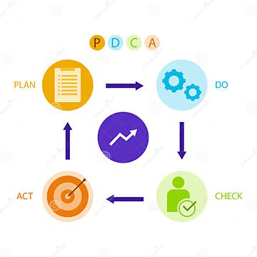 PDCA Cycle Vector Design Illustration Stock Vector - Illustration of ...