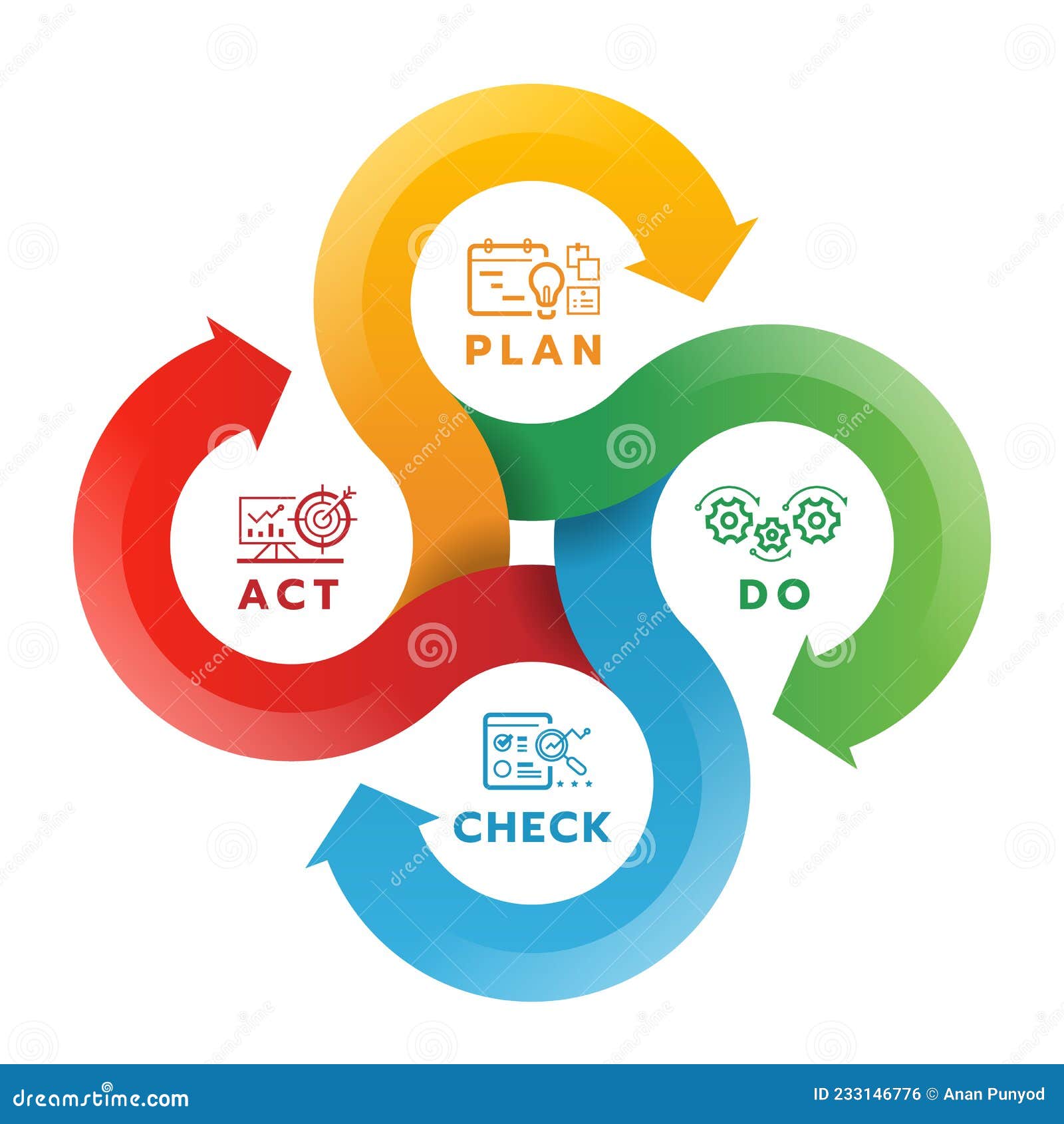 pdca or deming cycle chart diagram with plan, do, check and act line ... pdca or deming cycle chart diagram with plan, do, check and act line ...
