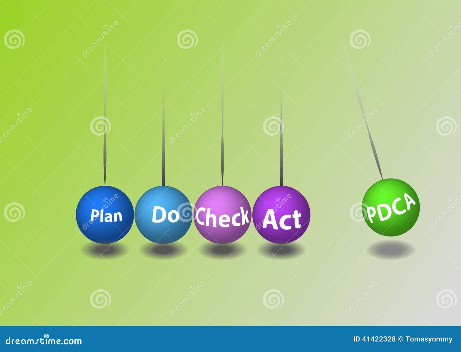 PDCA-diagram stock illustratie. Illustration of ontwikkeling - 41422328