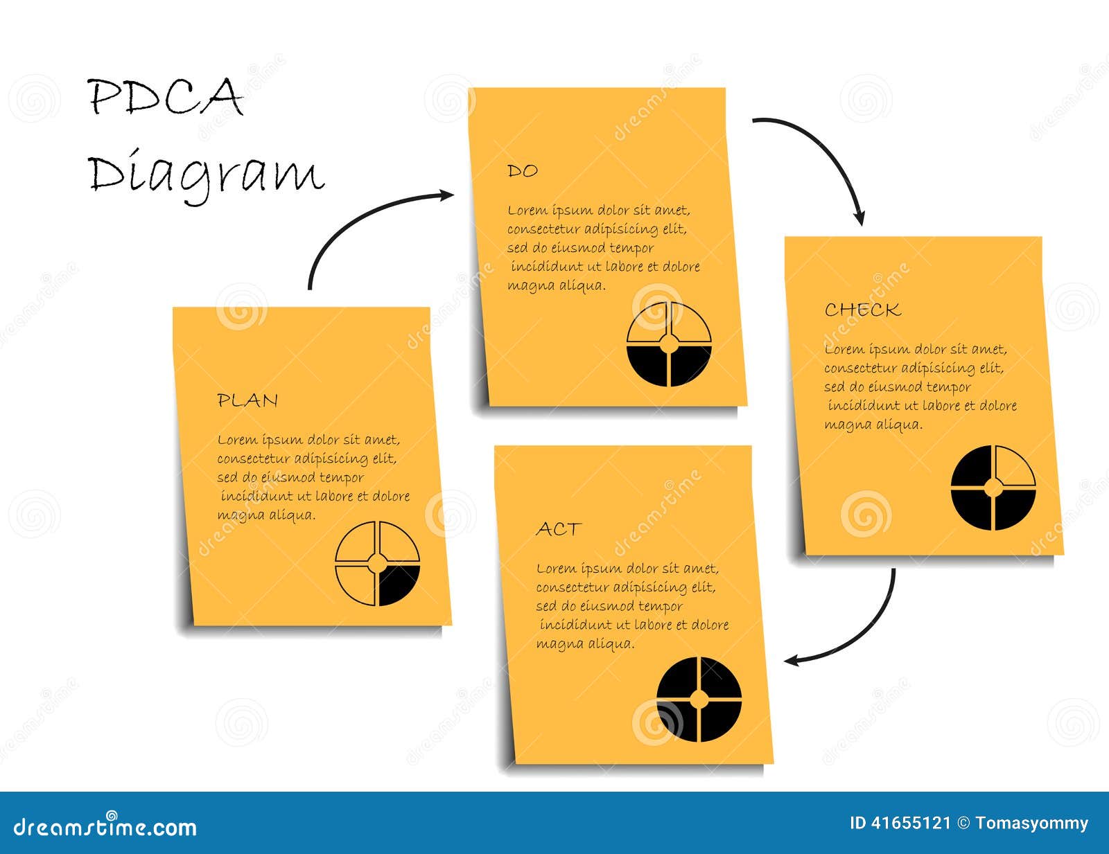 PDCA-diagram vector illustratie. Illustration of grafiek - 41655121