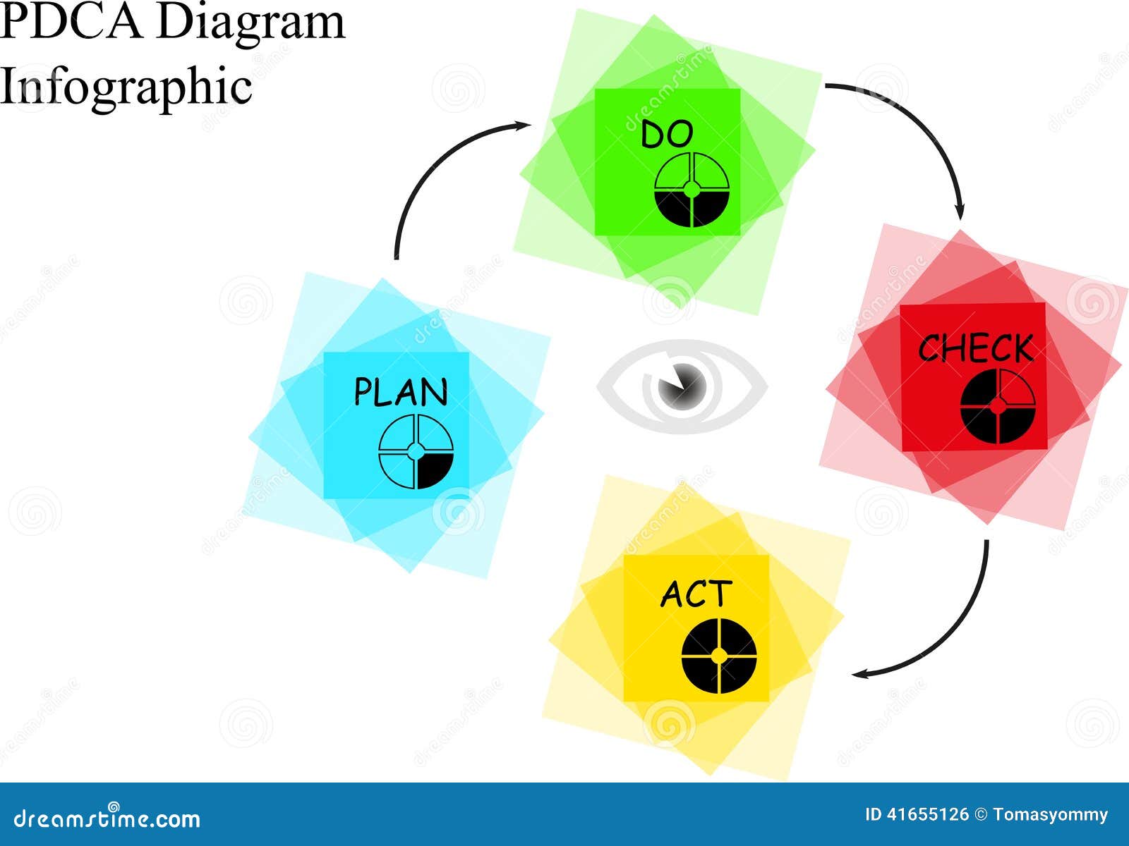 PDCA Diagram Stock Photography | CartoonDealer.com #41422328