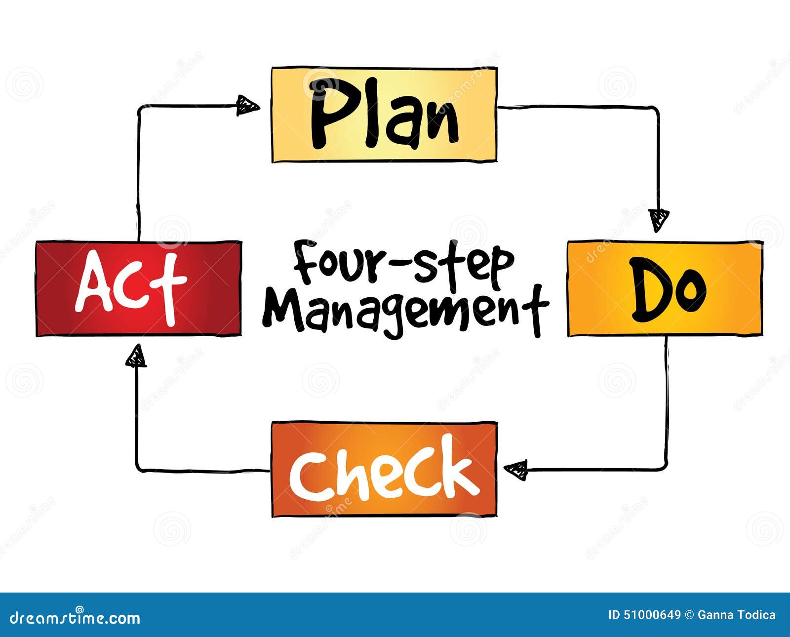 Four Step Process Flow Infographic Royalty-Free Stock Photography ... Four Step Process Flow Infographic Royalty-Free Stock Photography ...