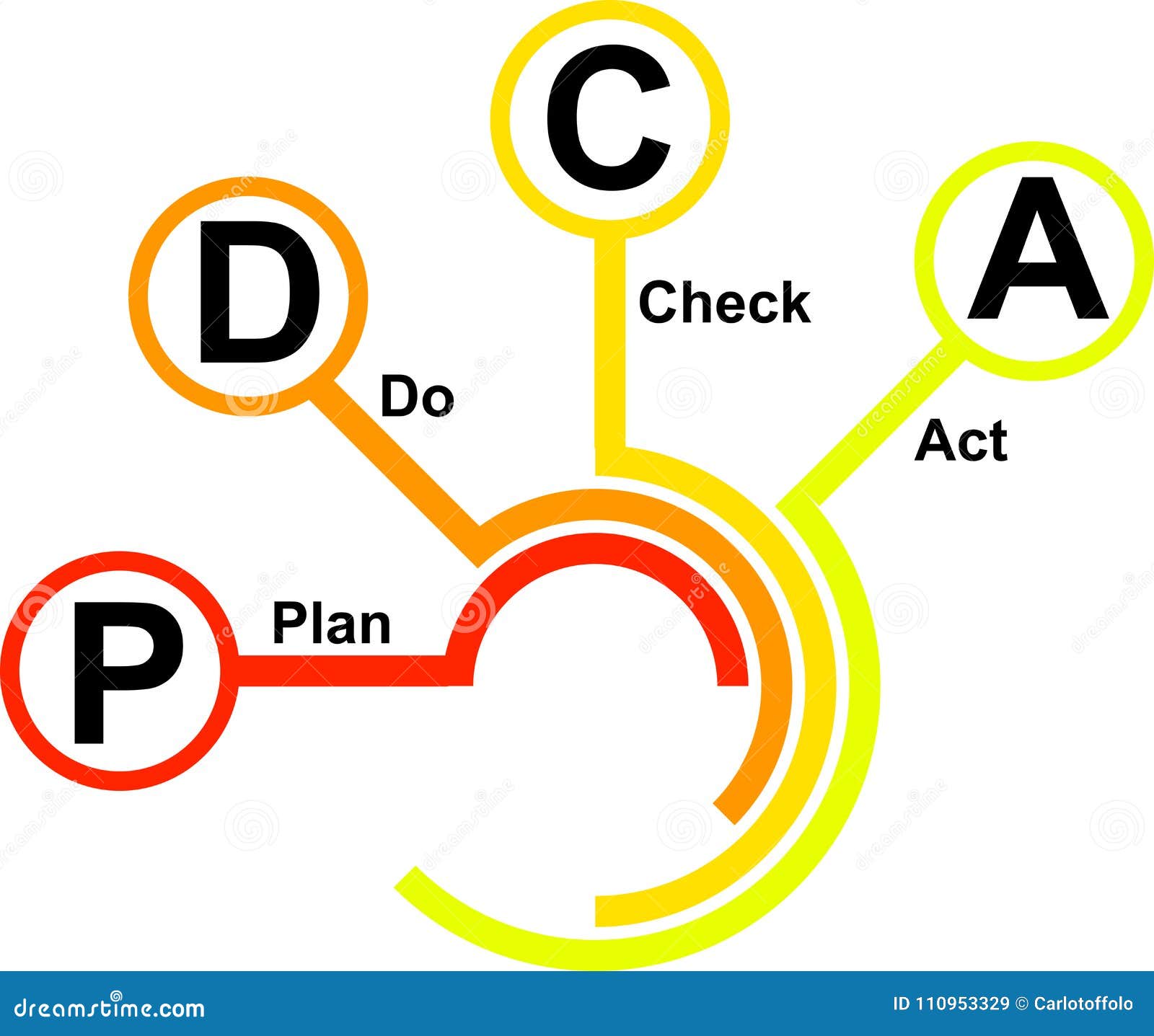 PDCA - With Icon Plan Do Check Act In Cycle Line Cross Step Block ... PDCA - With Icon Plan Do Check Act In Cycle Line Cross Step Block ...