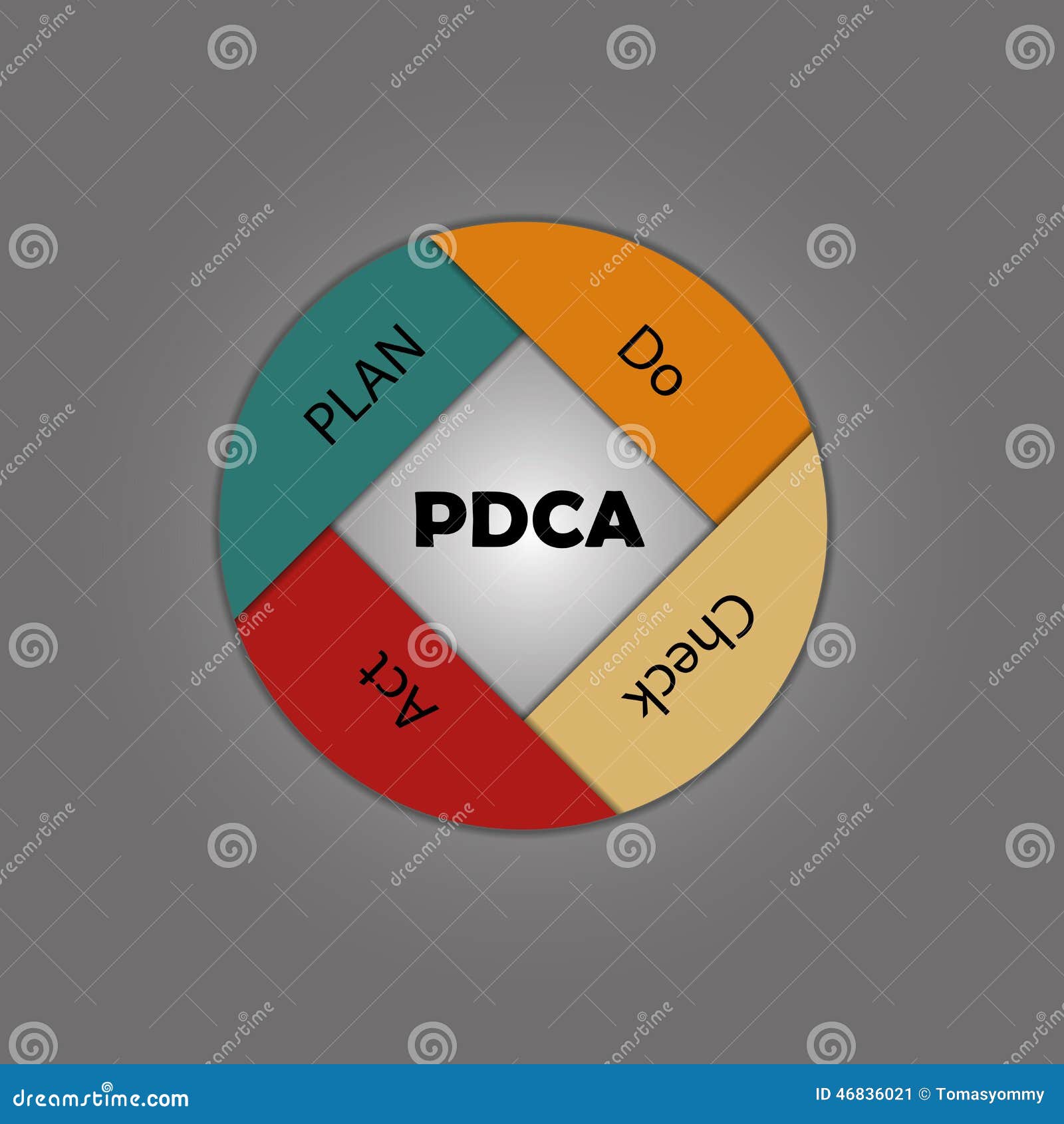 PDCA infographic illustration de vecteur. Illustration du dessin - 46836021