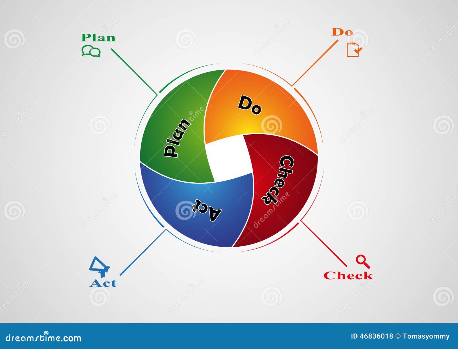 PDCA infographic stock illustration. Illustration of concept - 46836018