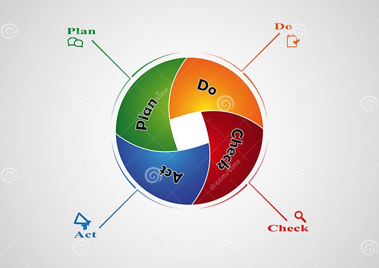 PDCA infographic stock illustration. Illustration of concept - 46836018
