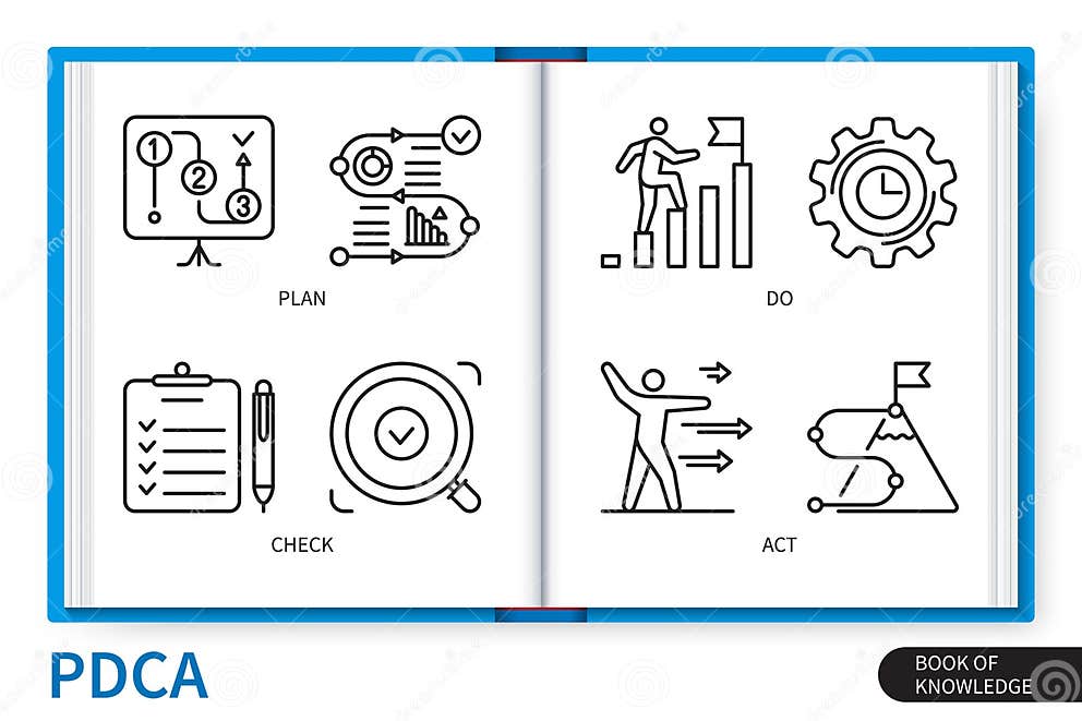 PDCA Infographics Linear Icons Collection Stock Illustration ...