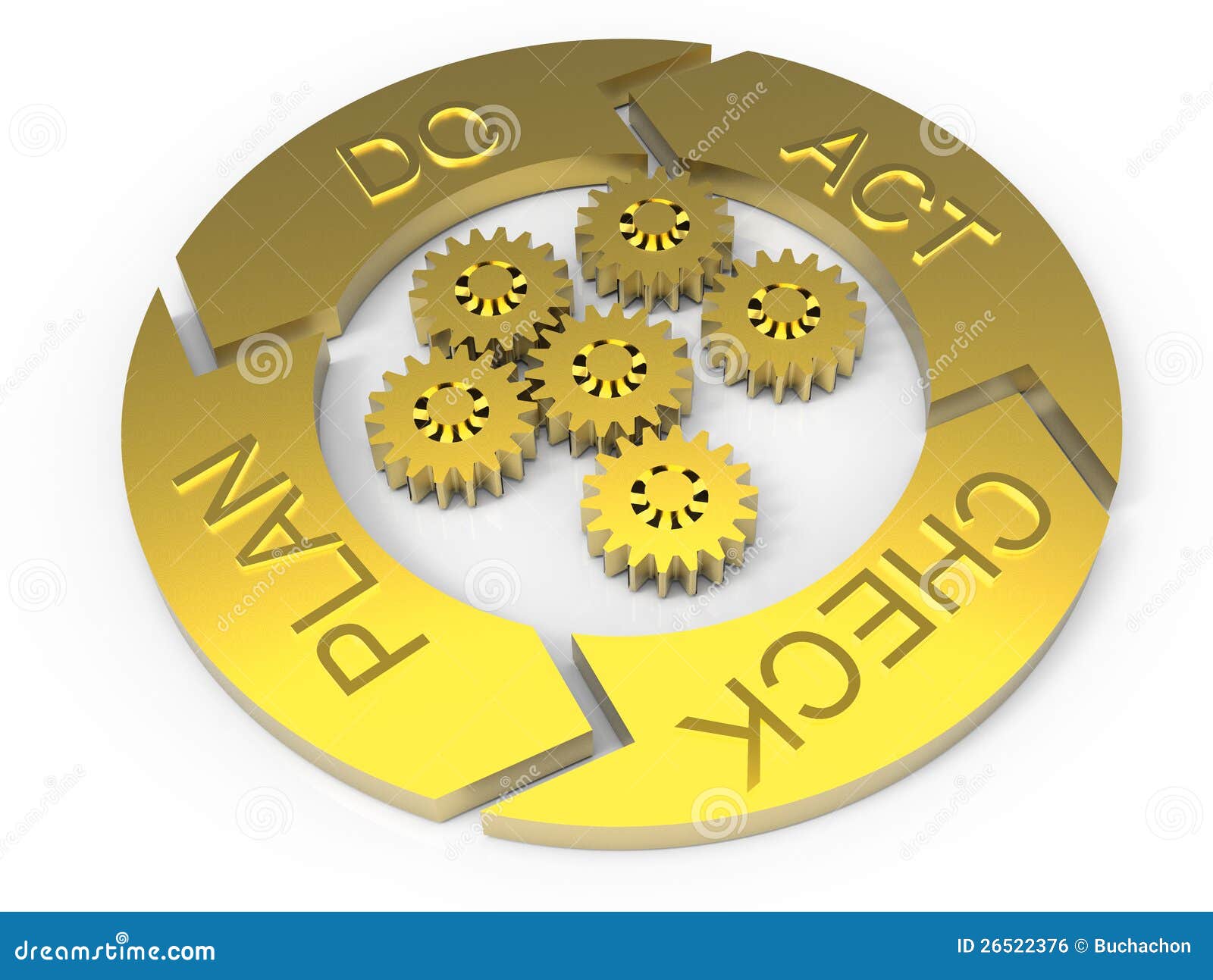 PDCA Lifecycle (Plan Do Act Check) Stock Illustration - Illustration of ...