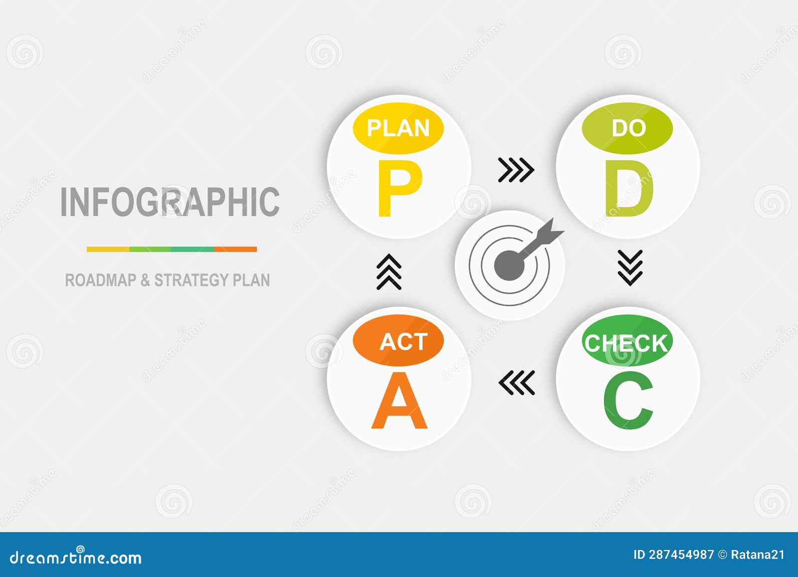PDCA Loop Diagram with Dartboard Icon Inside. Containing Plan, Do, Act ...
