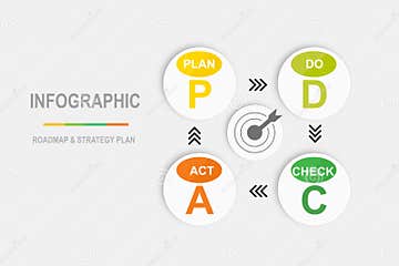 PDCA Loop Diagram with Dartboard Icon Inside. Containing Plan, Do, Act ...
