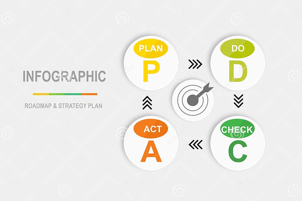 PDCA Loop Diagram with Dartboard Icon Inside. Containing Plan, Do, Act ...