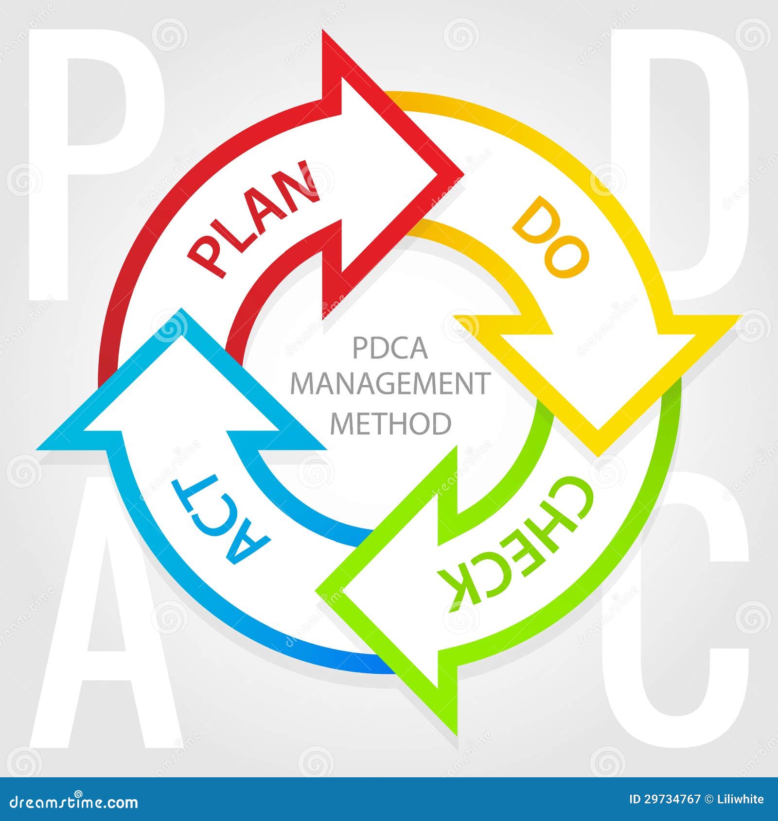 PDCA Management Method Diagram. Plan, Do, Check, Act Tags. Stock Vector ...