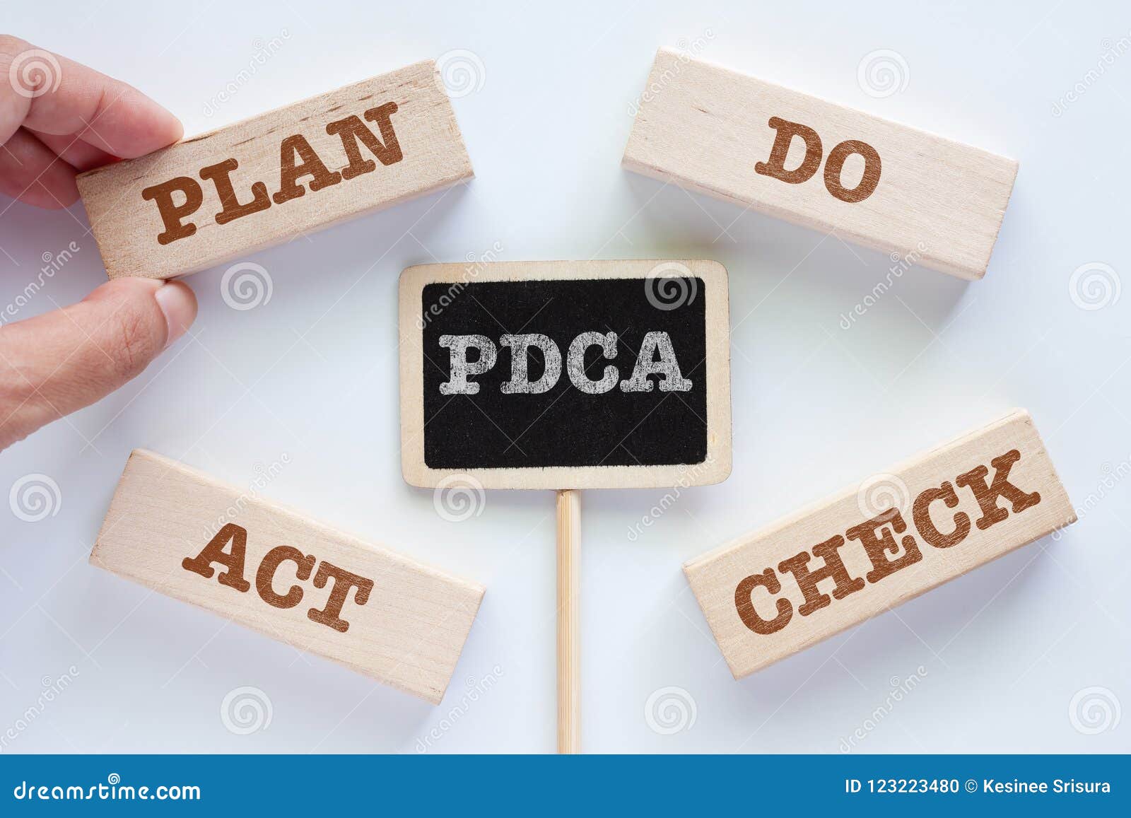 PDCA for management method stock photo. Image of communication - 123223480