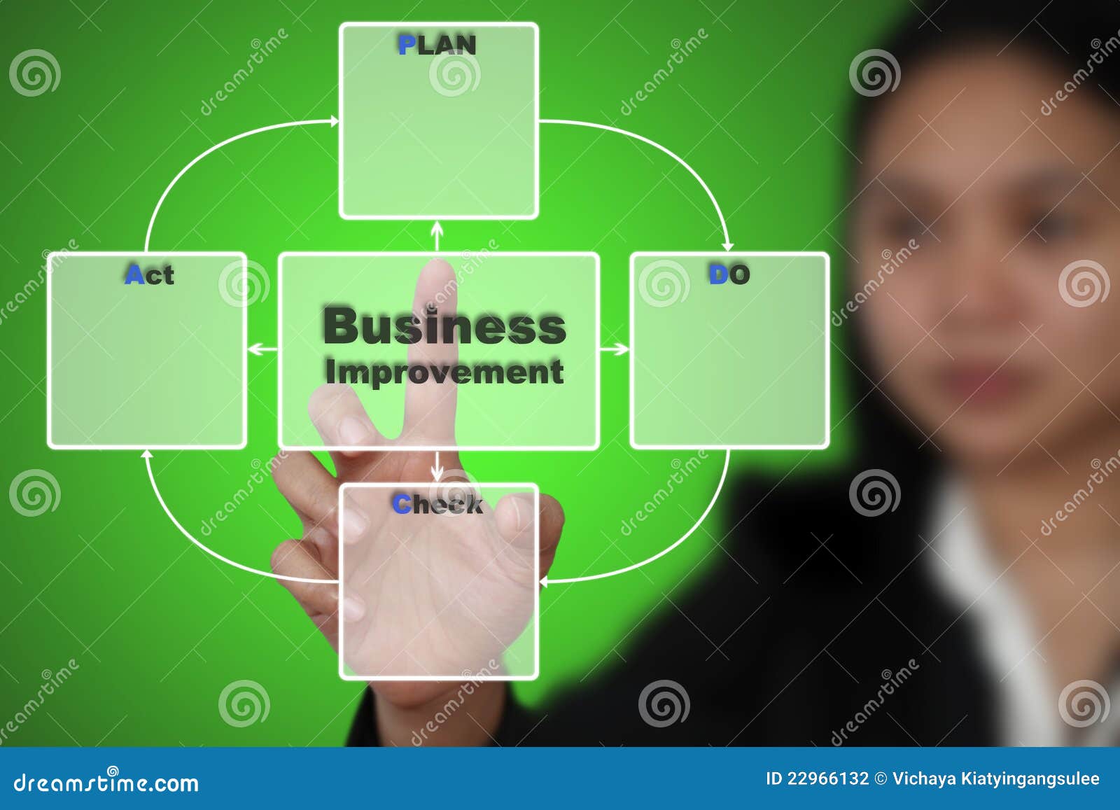 PDCA Plan Do Check Act stock photo. Image of education - 22966132