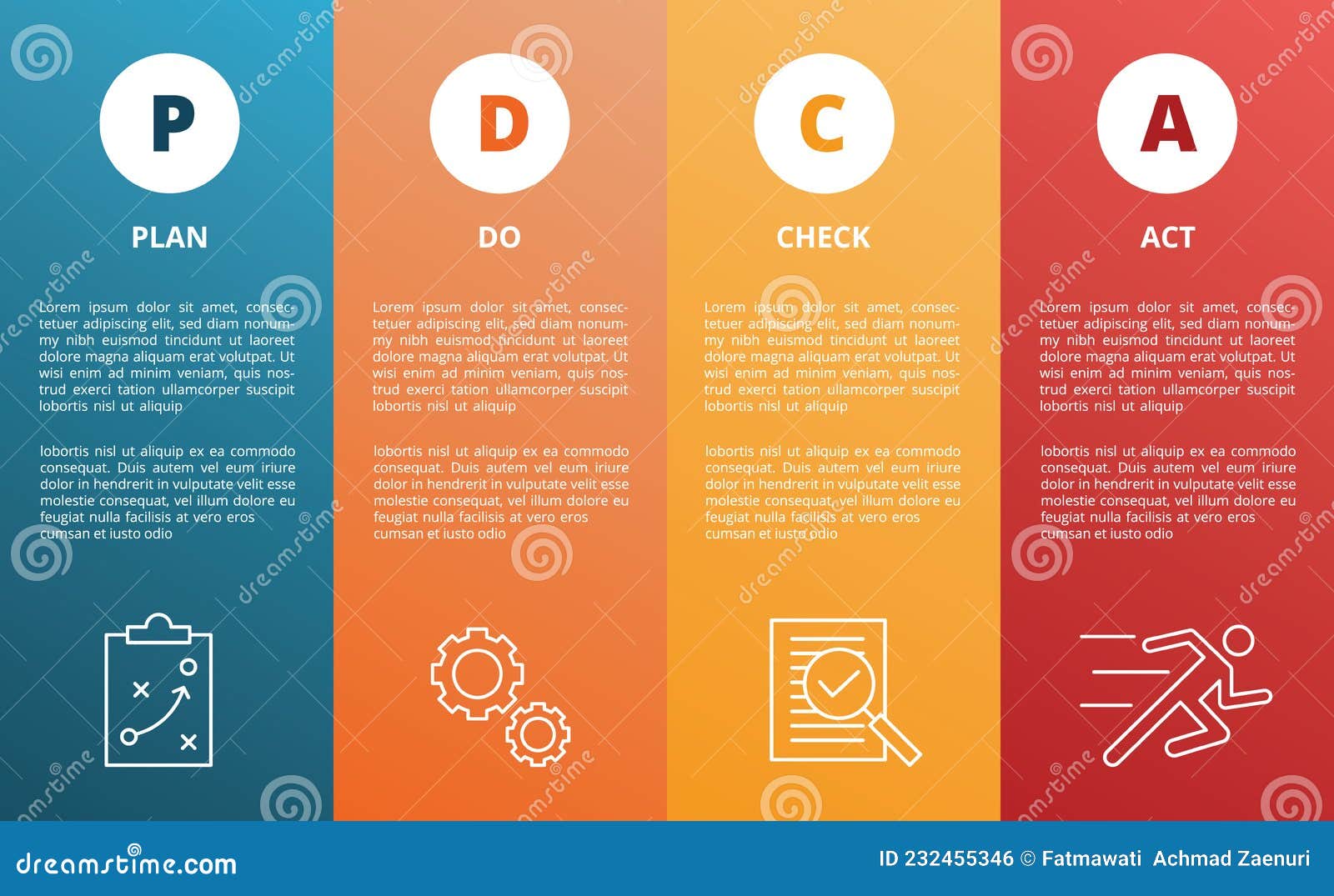Pdca Plan Do Check Act Action Business Method Concept Template for ...