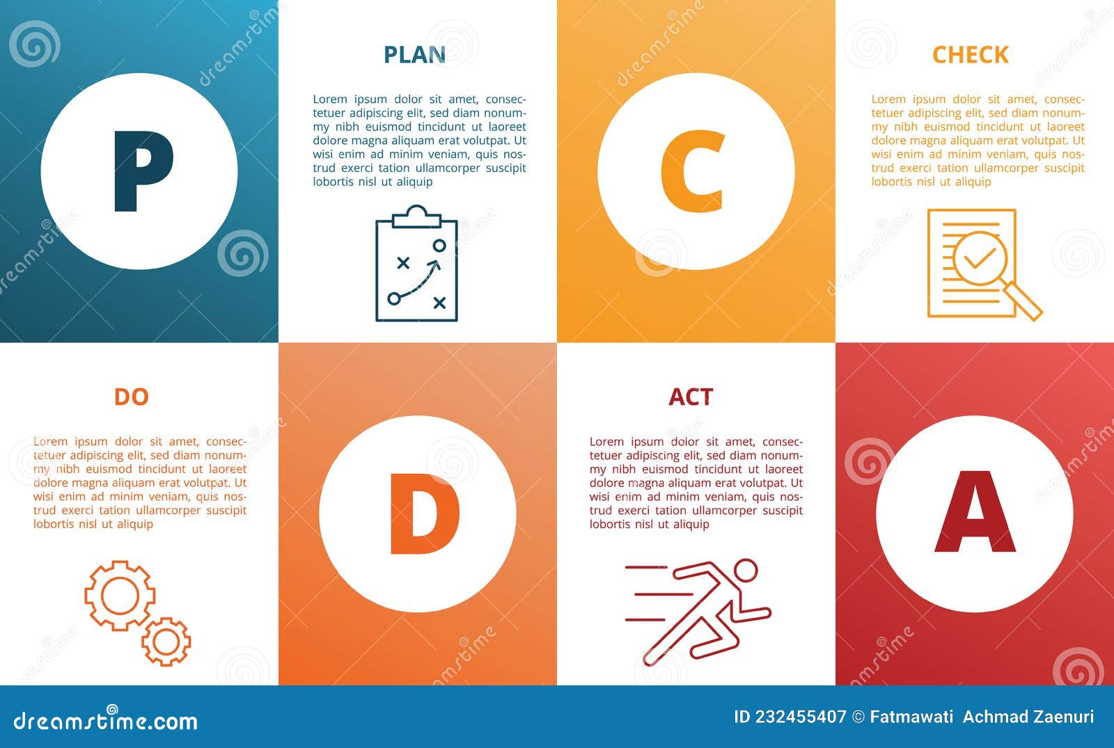 Pdca Plan Do Check Act Action Business Method Concept Template for ...