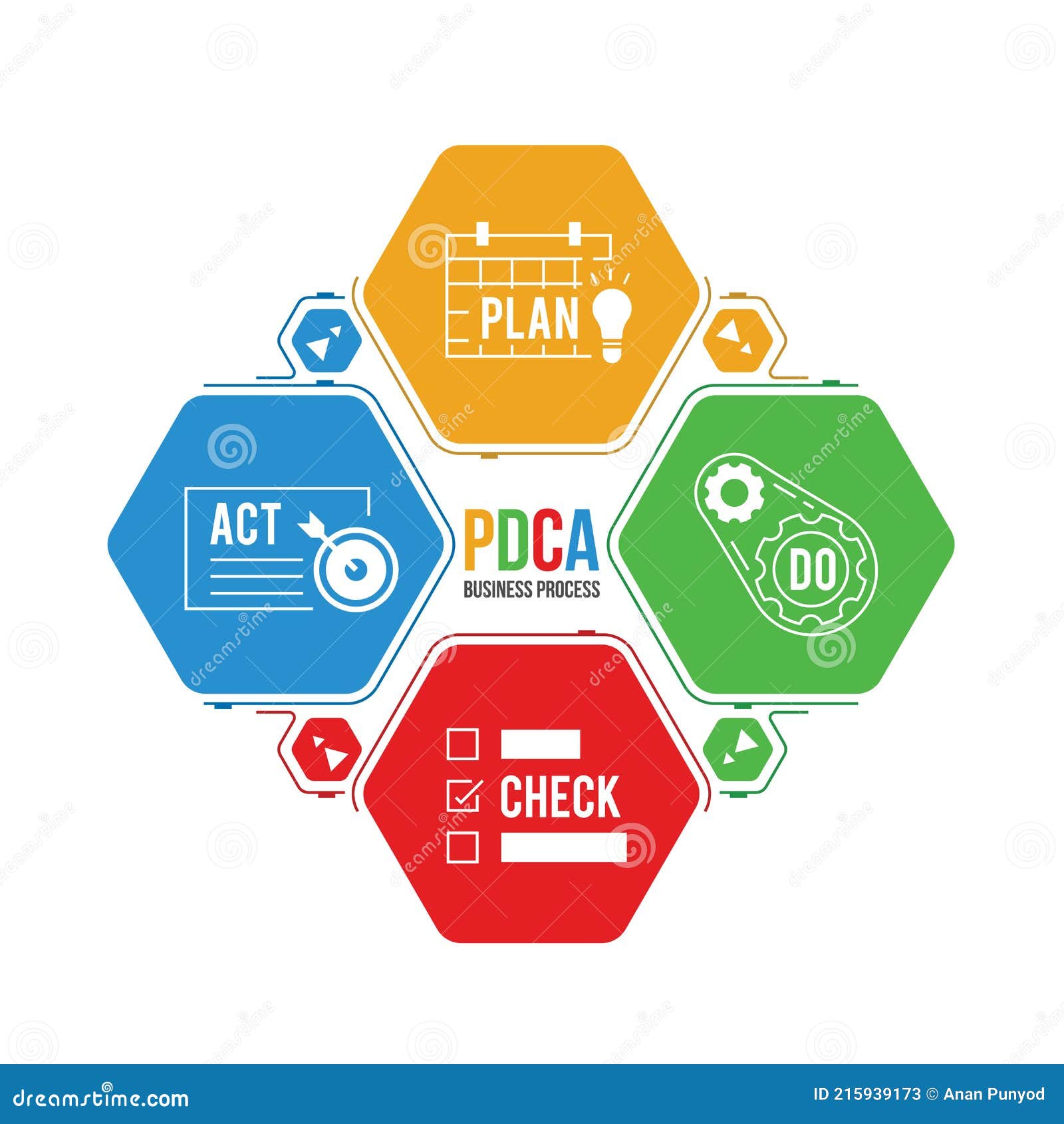PDCA Plan, Do, Check and Act Business Process with Icon in Hexagon ...