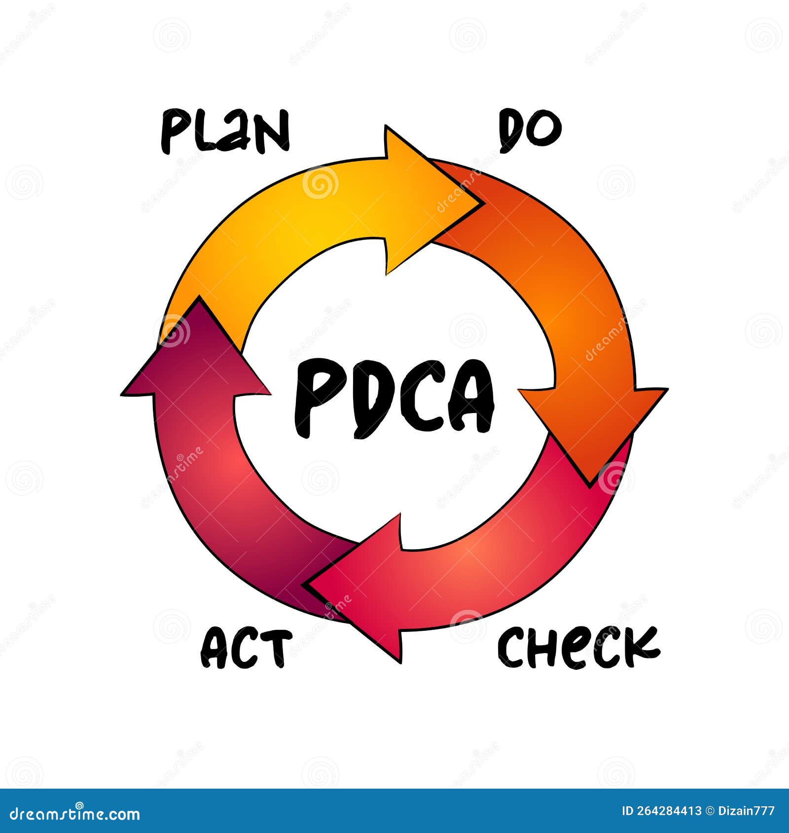 PDCA - Plan Do Check Act Chart Process, Business Concept for ...