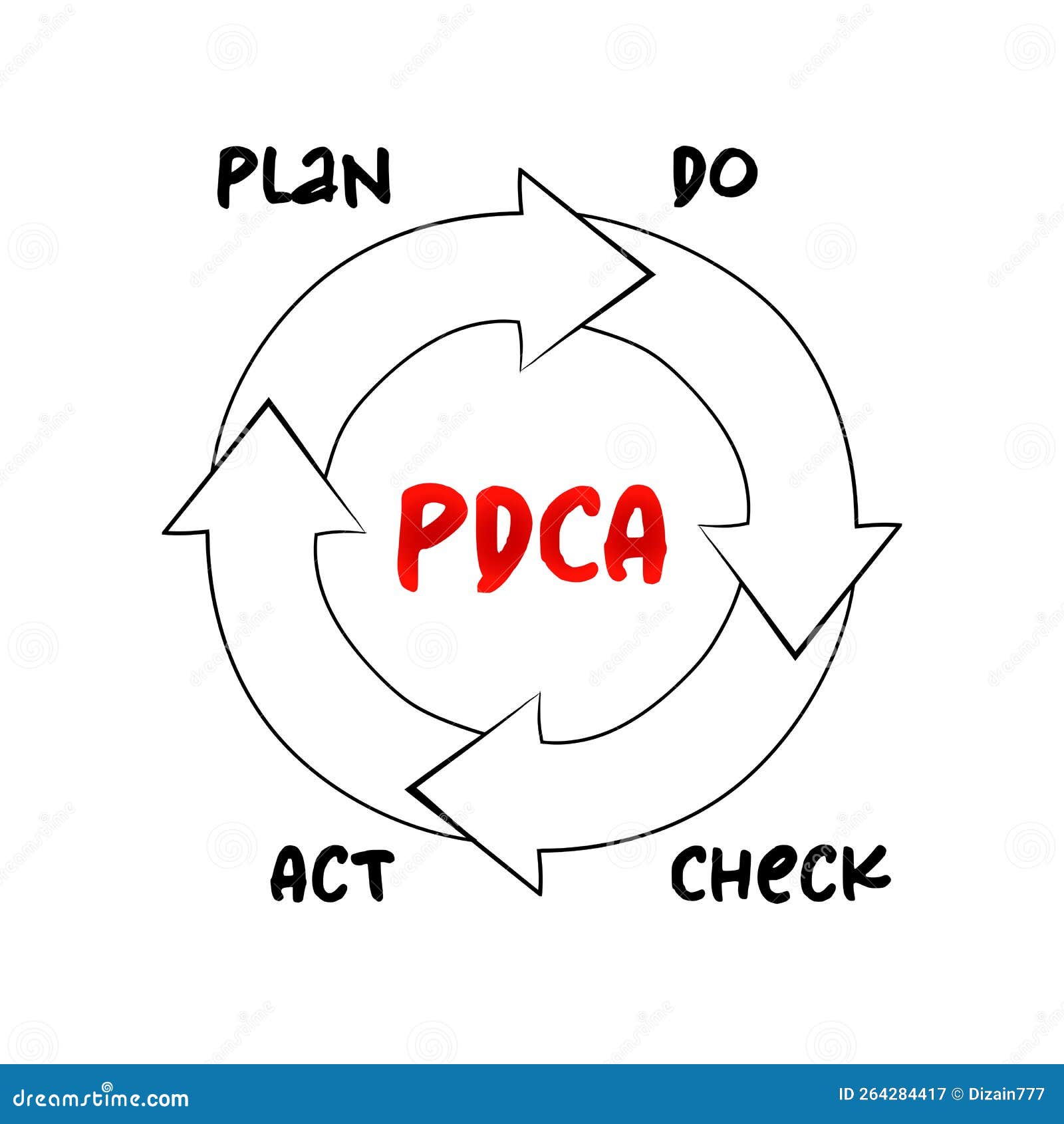 PDCA - Plan Do Check Act Chart Process, Business Concept for ...