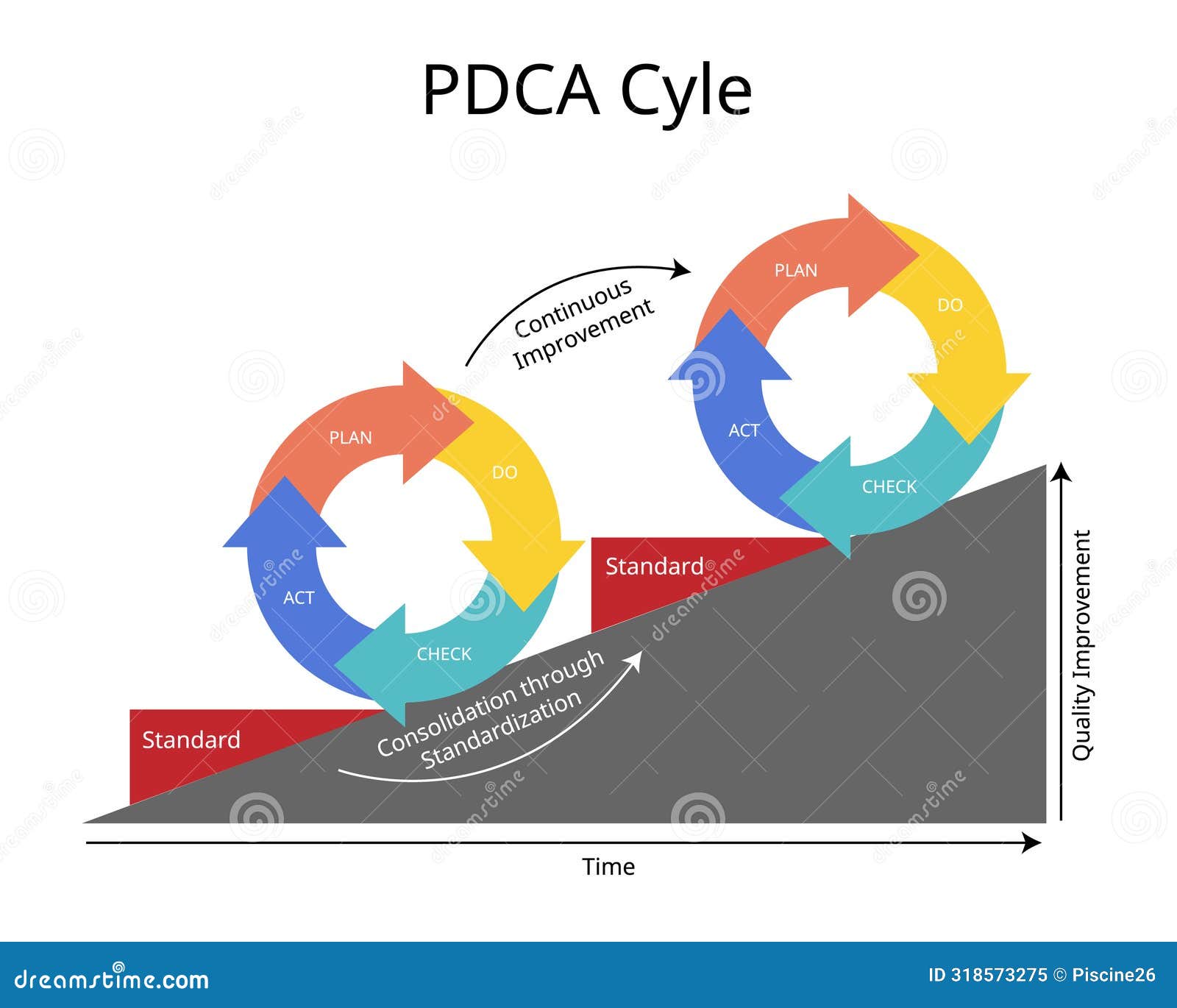 PDCA or Plan, Do, Check, Act for Continuous Improvement Stock Vector ...