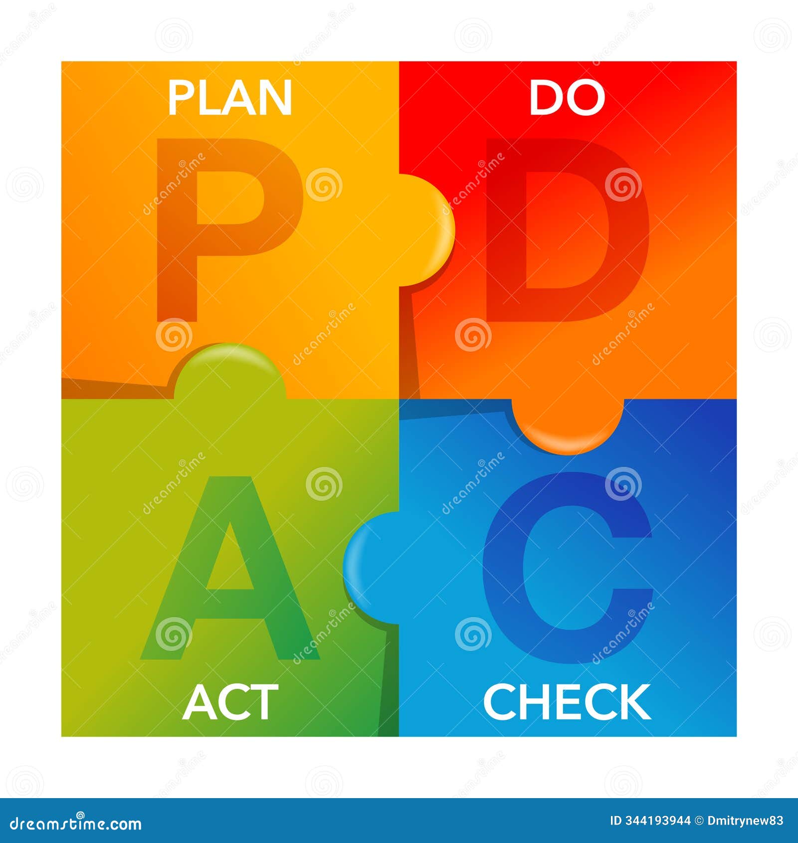 PDCA , Plan Do Check Act Cycle As a Puzzle Stock Vector - Illustration ...
