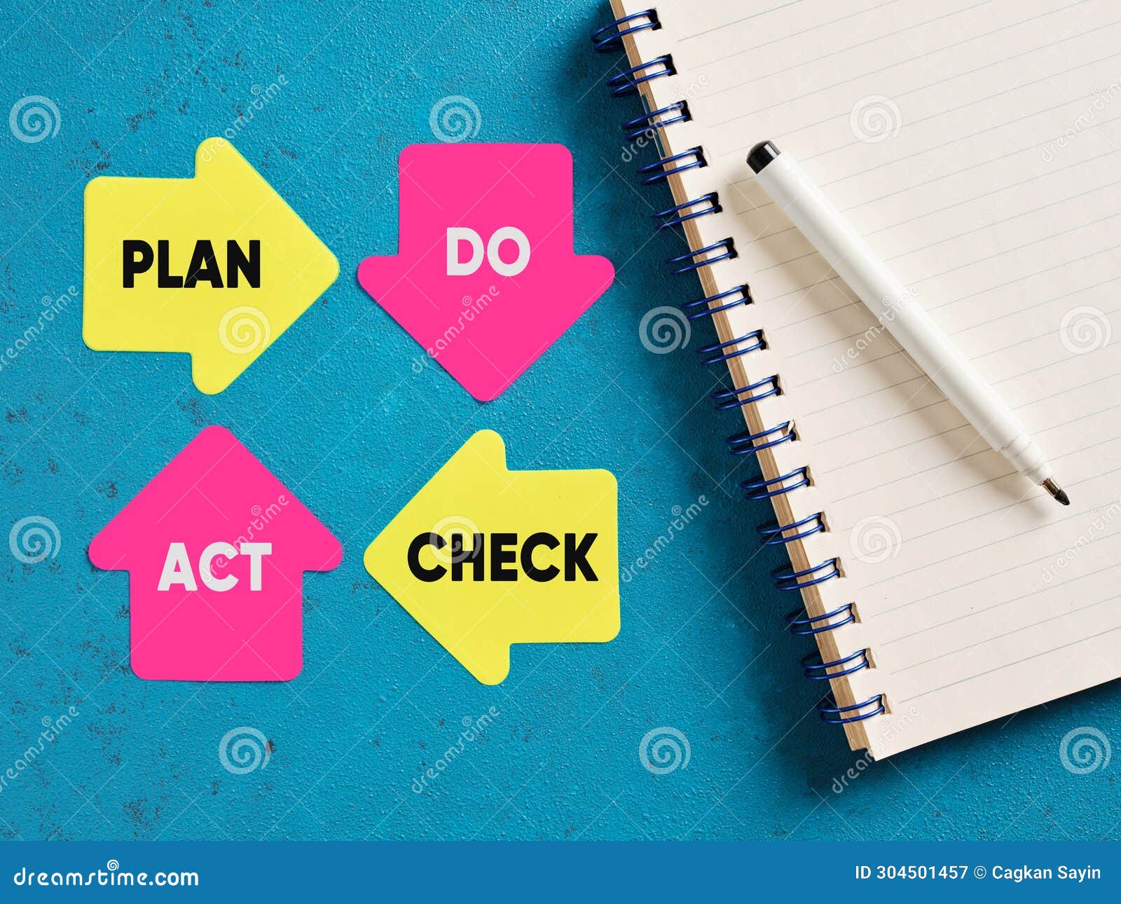 PDCA Plan Do Check Act Cycle. Business or Engineering Action Process ...