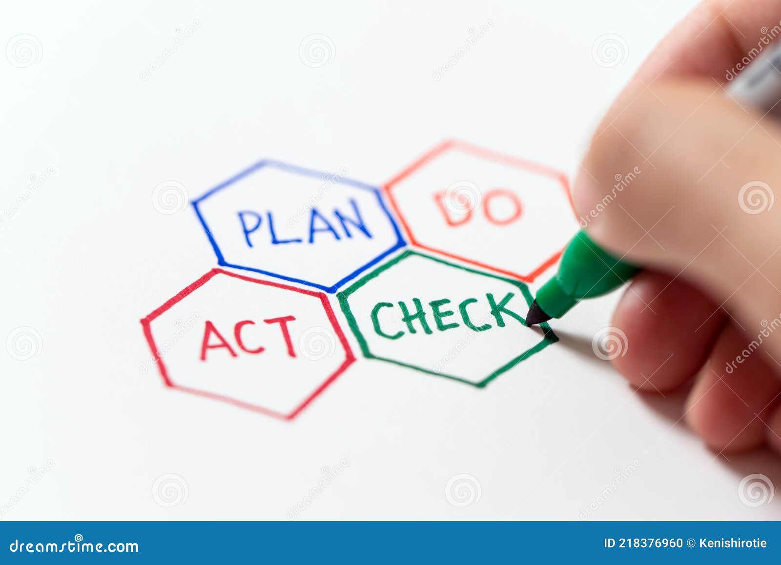 PDCA Plan Do Check Act Cycle Four Steps Quality Control Stock Photo ...