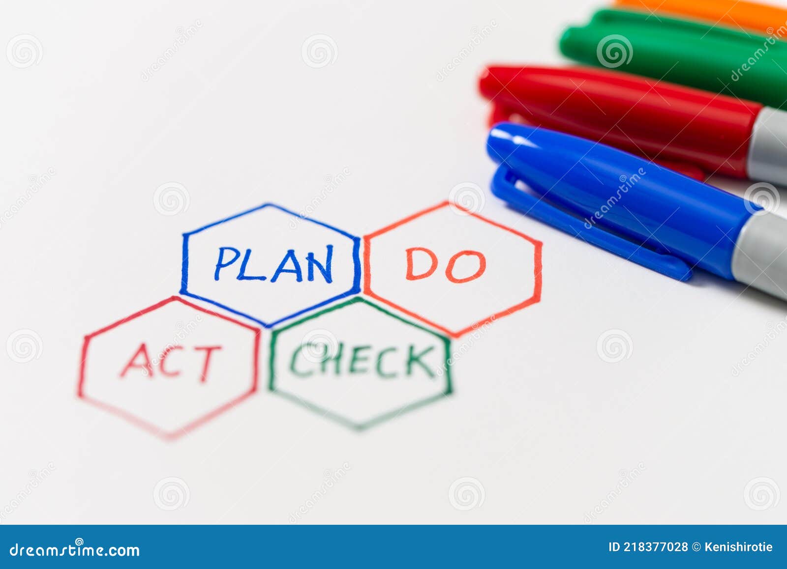 PDCA Plan Do Check Act Cycle Four Steps Quality Control Stock Photo ...