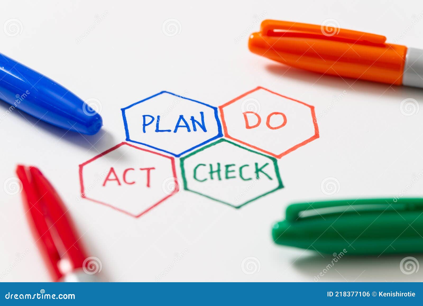 PDCA Plan Do Check Act Cycle Four Steps Quality Control Stock Photo ...