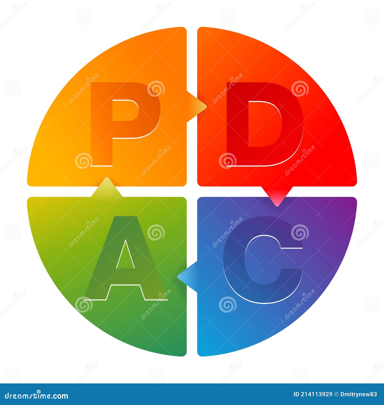 PDCA , Plan Do Check Act Cycle Stock Vector - Illustration of circle ...