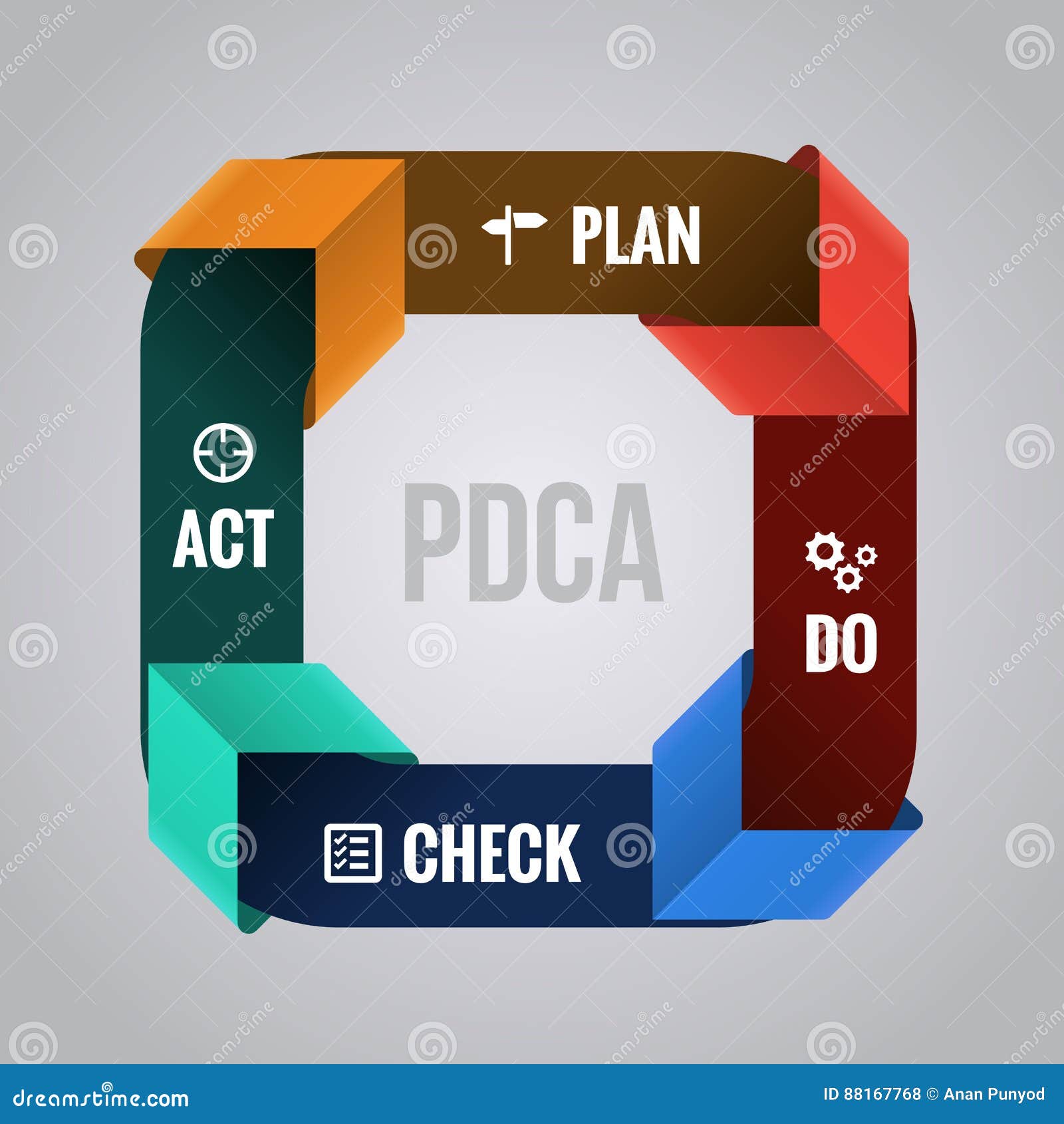 PDCA - Plan Do Check Act in Cycle Step Block and Arrow Vector ...