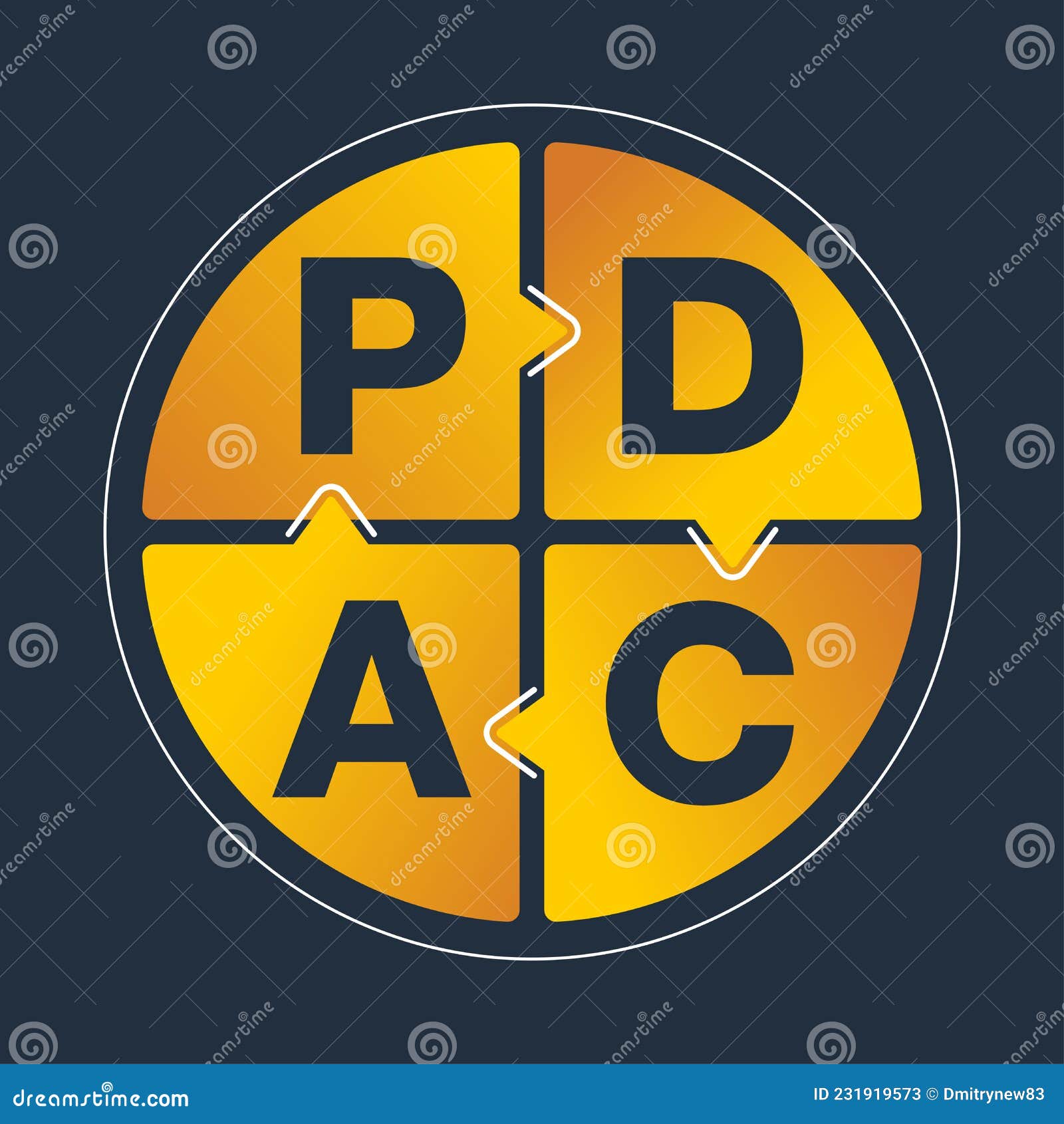 PDCA , Plan Do Check Act Diagram Stock Vector - Illustration of ...