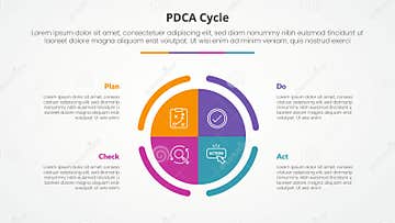 Pdca Plan Do Check Act Framework Infographic Concept with Big Circle Piechart Center with 4 ...