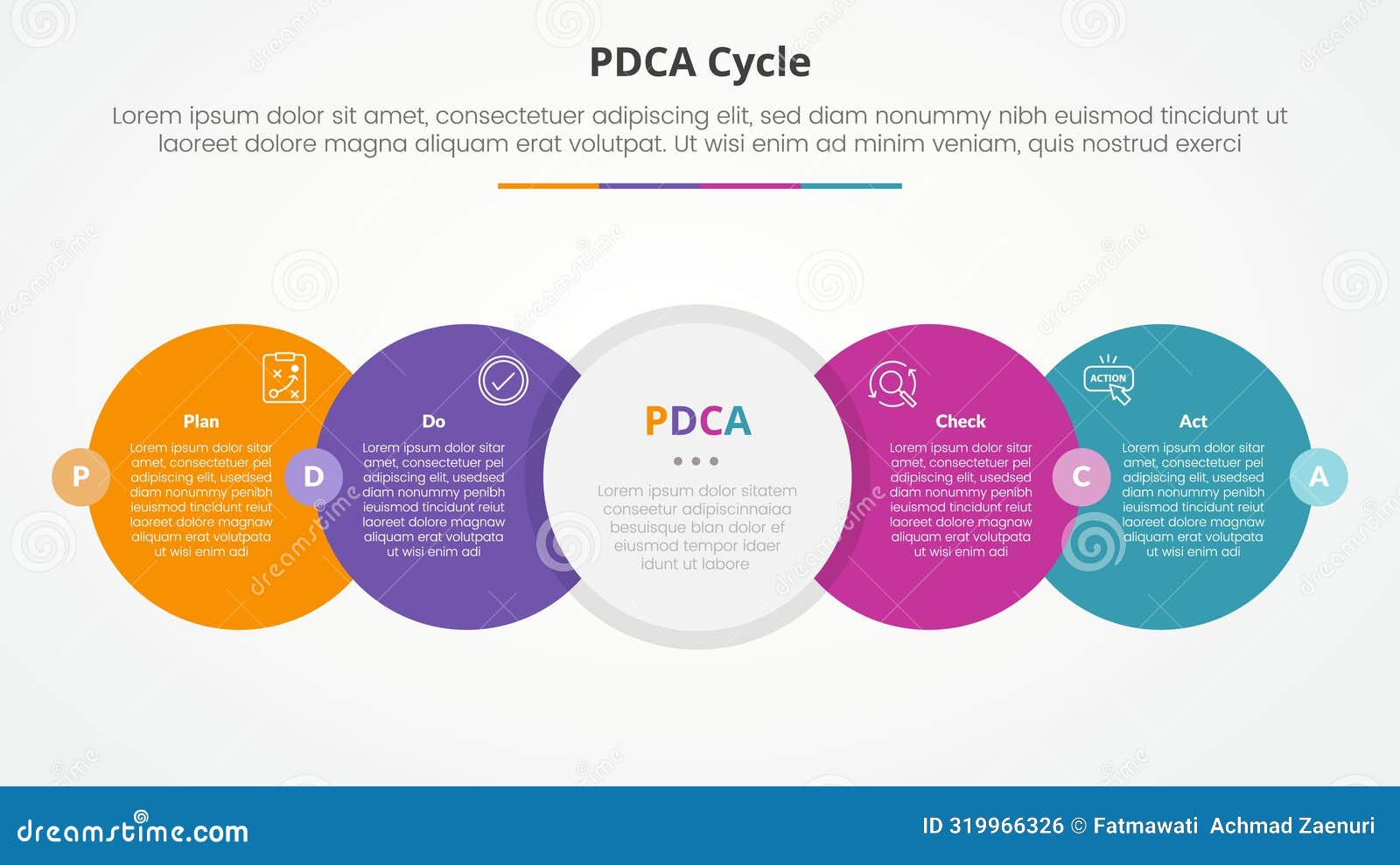PDCA Plan Do Check Act Framework Infographic Concept for Slide ...