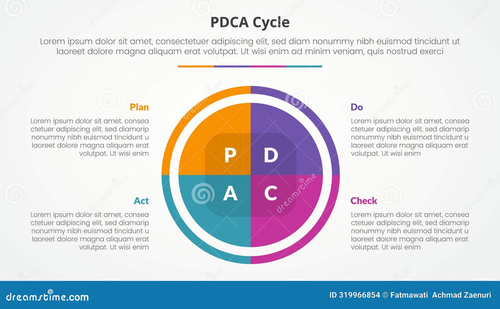 PDCA Plan Do Check Act Framework Infographic Concept For Slide ...