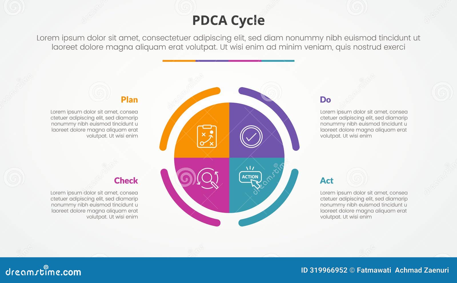 PDCA Plan Do Check Act Framework Infographic Concept For Slide ...