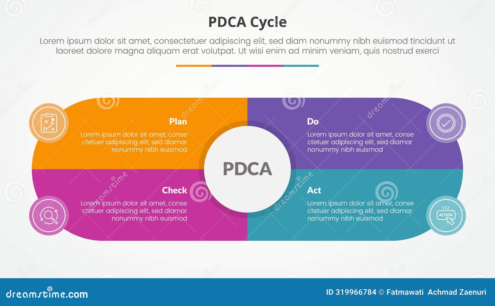 Pdca Plan Do Check Act Framework Infographic Concept Slide Presentation with Big Circle and ...