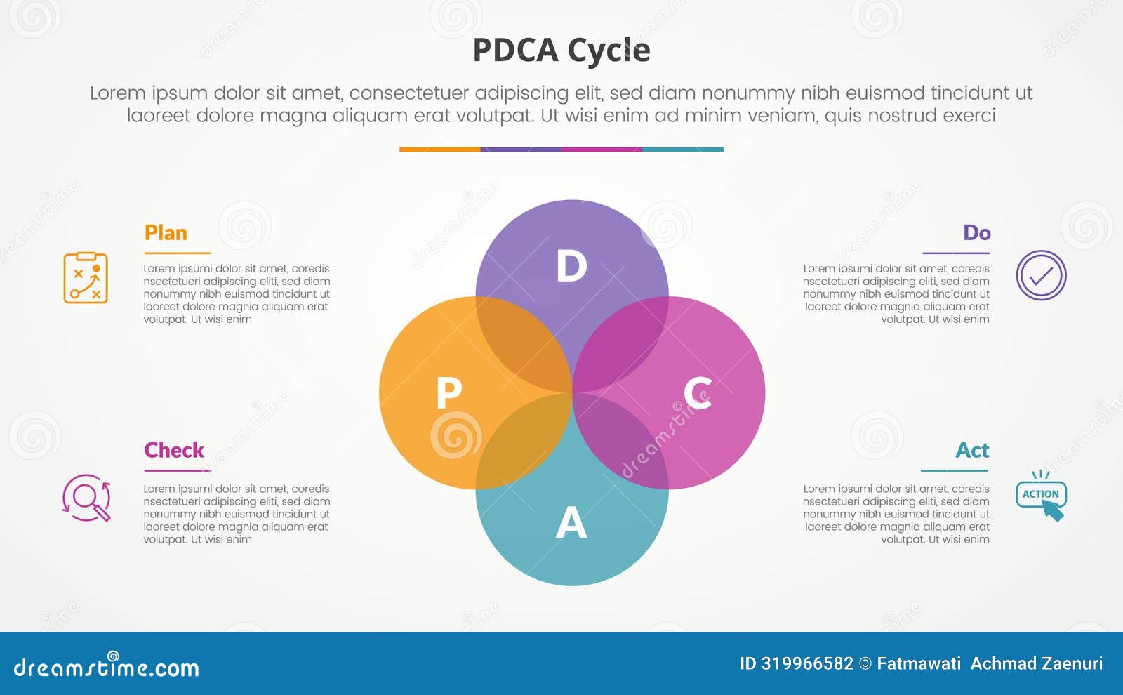 Pdca Plan Do Check Act Framework Infographic Concept for Slide Presentation with Big Circle ...