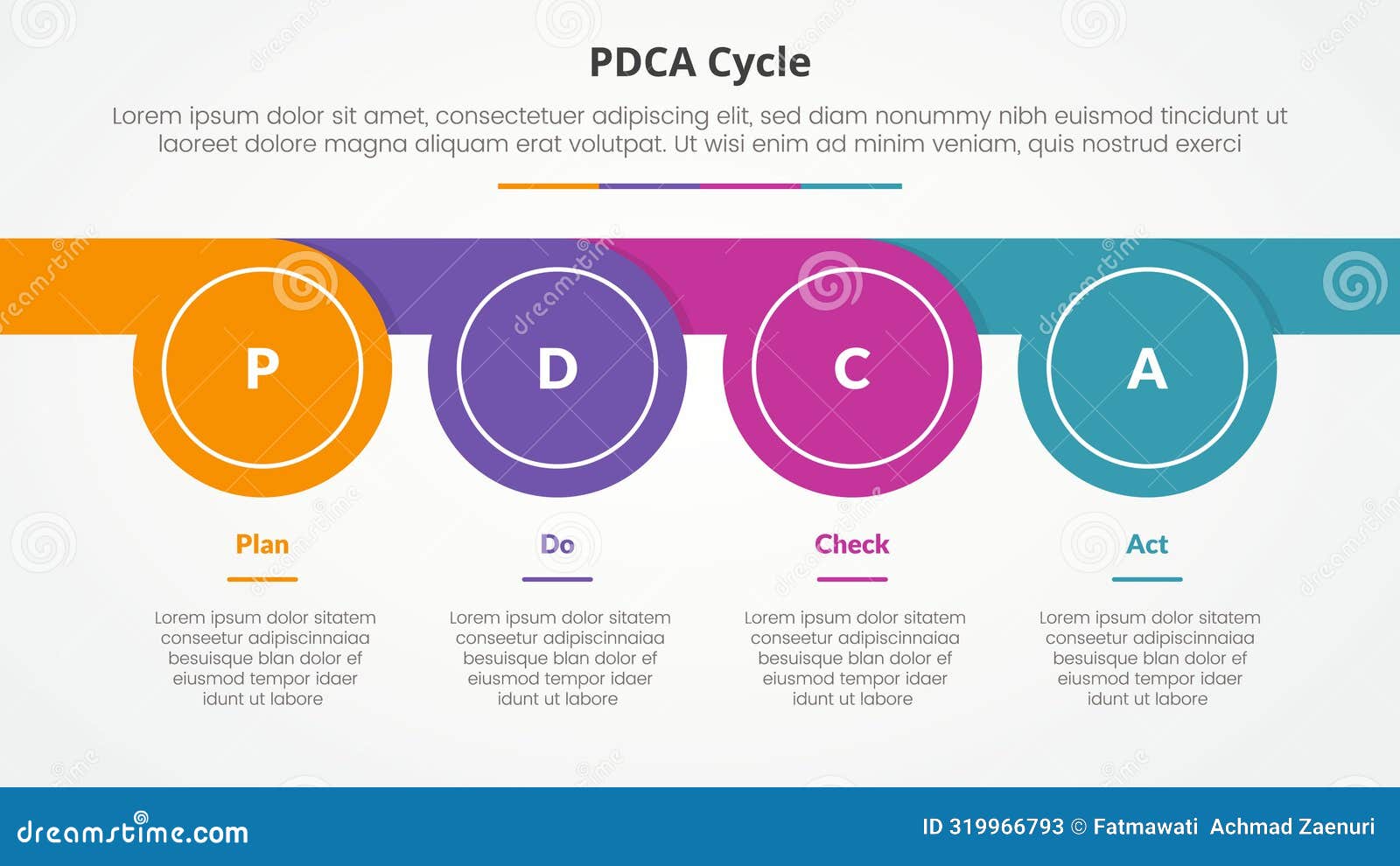 PDCA Plan Do Check Act Framework Infographic Concept for Slide ...