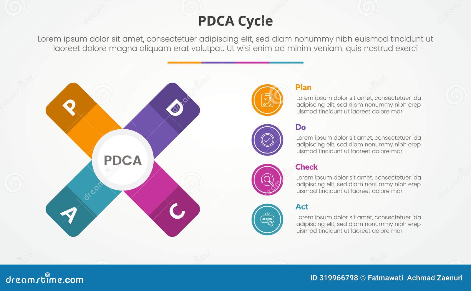 PDCA Plan Do Check Act Framework Infographic Concept for Slide ...