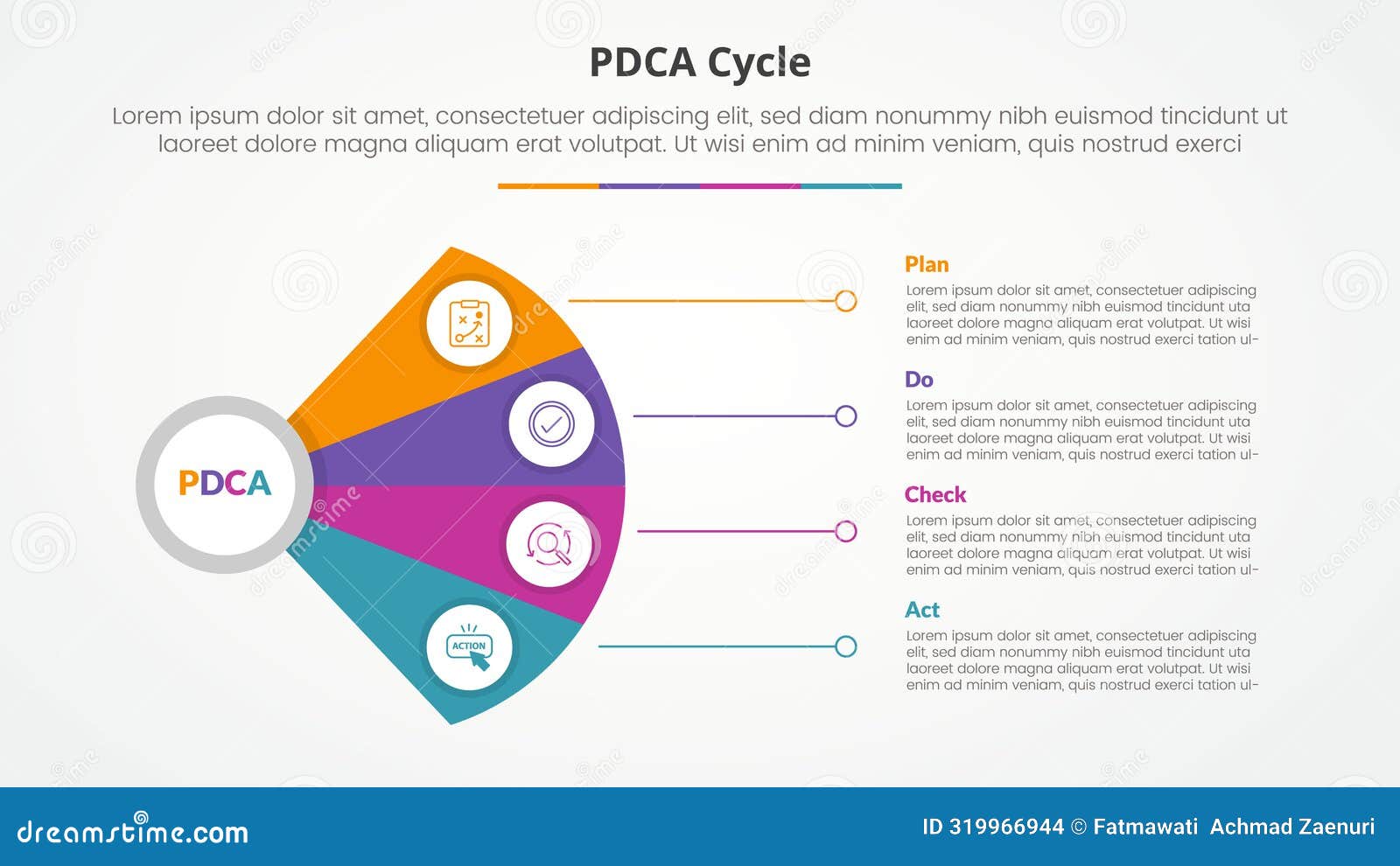 PDCA Plan Do Check Act Framework Infographic Concept for Slide ...