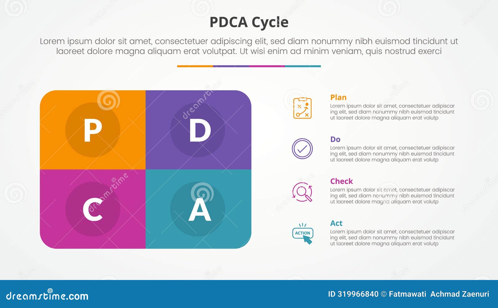 PDCA Plan Do Check Act Framework Infographic Concept for Slide Presentation with Round Box ...