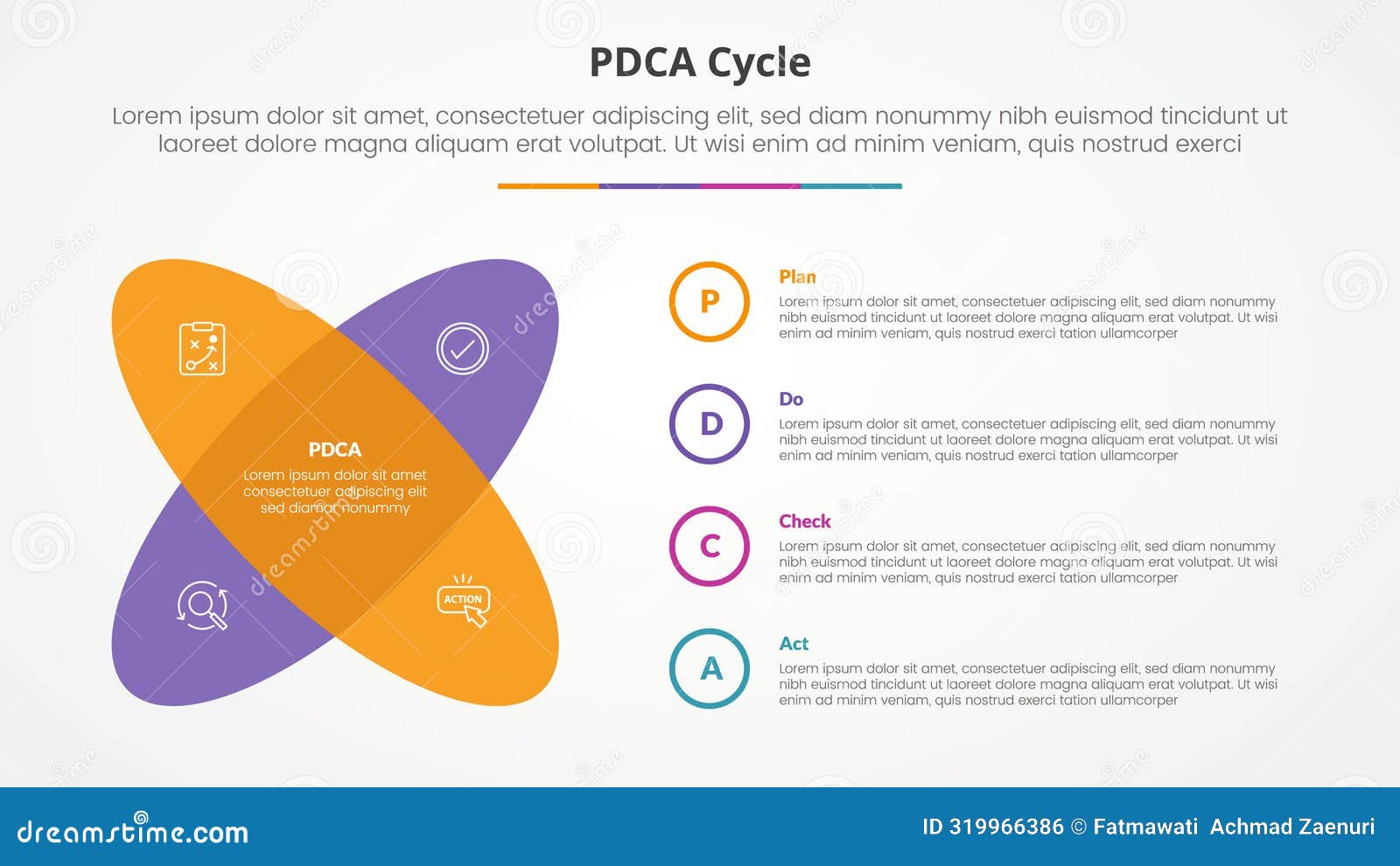 PDCA Plan Do Check Act Framework Infographic Concept for Slide Presentation with Round Shape ...