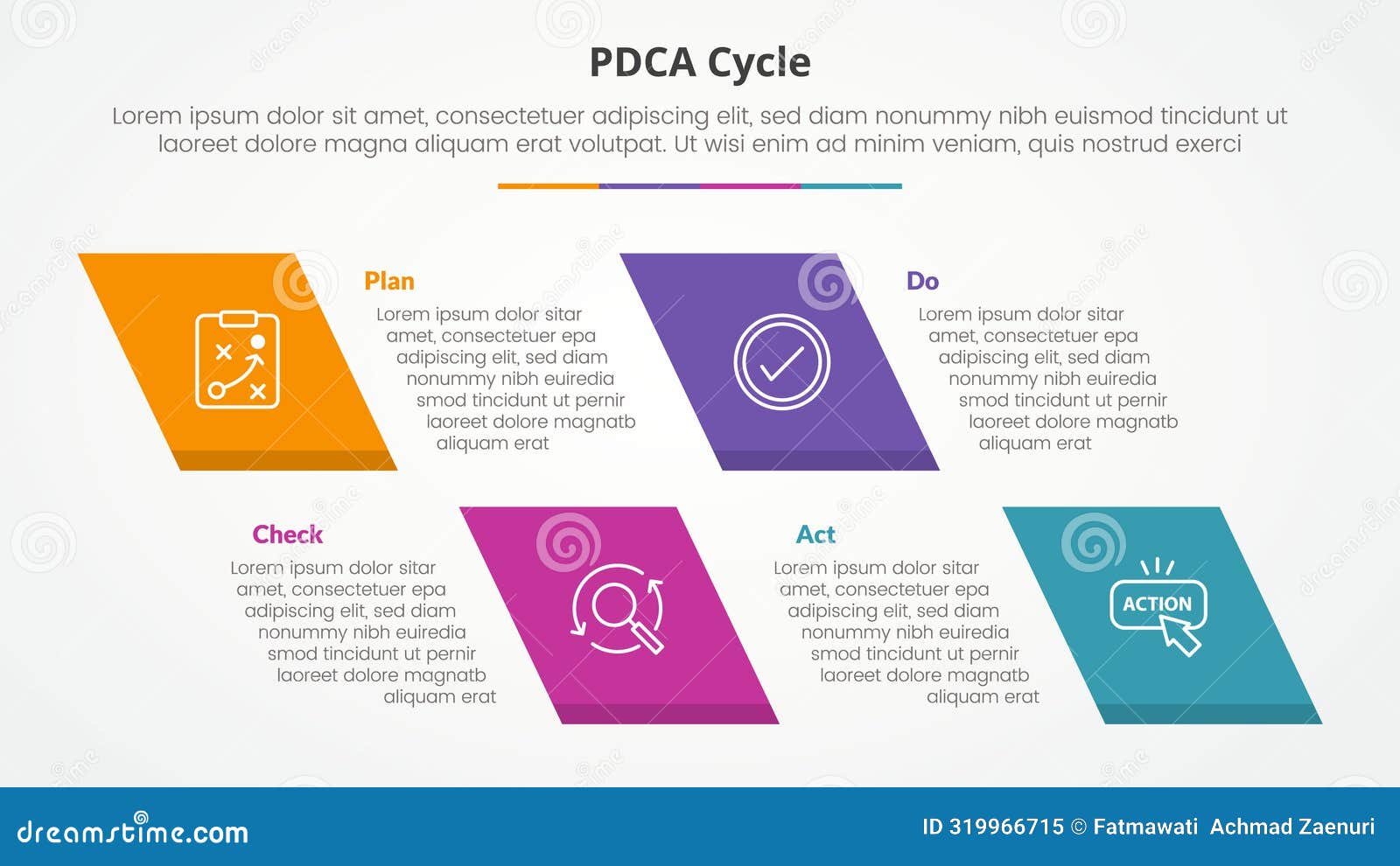 PDCA Plan Do Check Act Framework Infographic Concept for Slide Presentation with Skew Rectangle ...