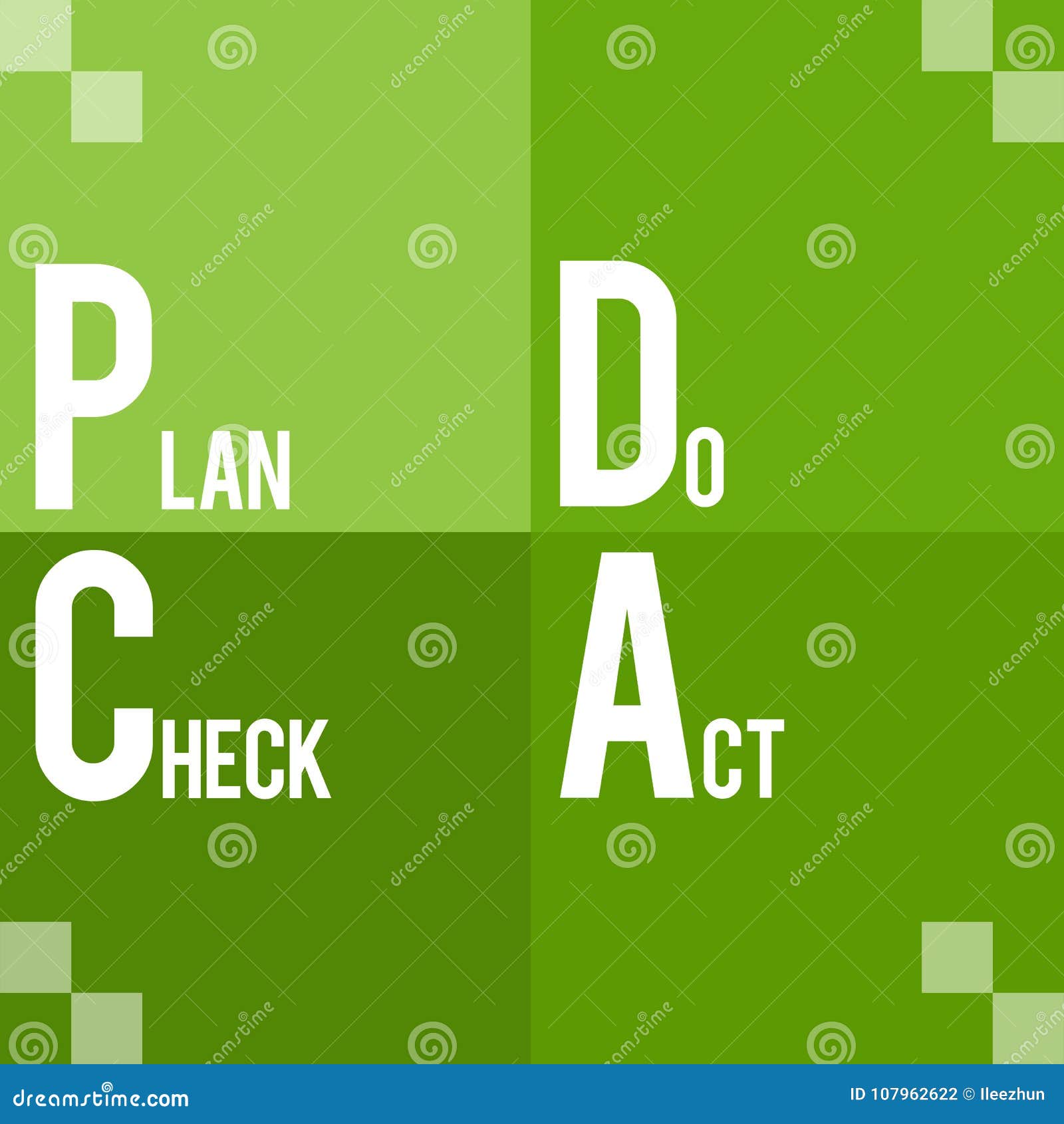 PDCA - Plan Do Check Act Green Four Blocks Stock Photography ...
