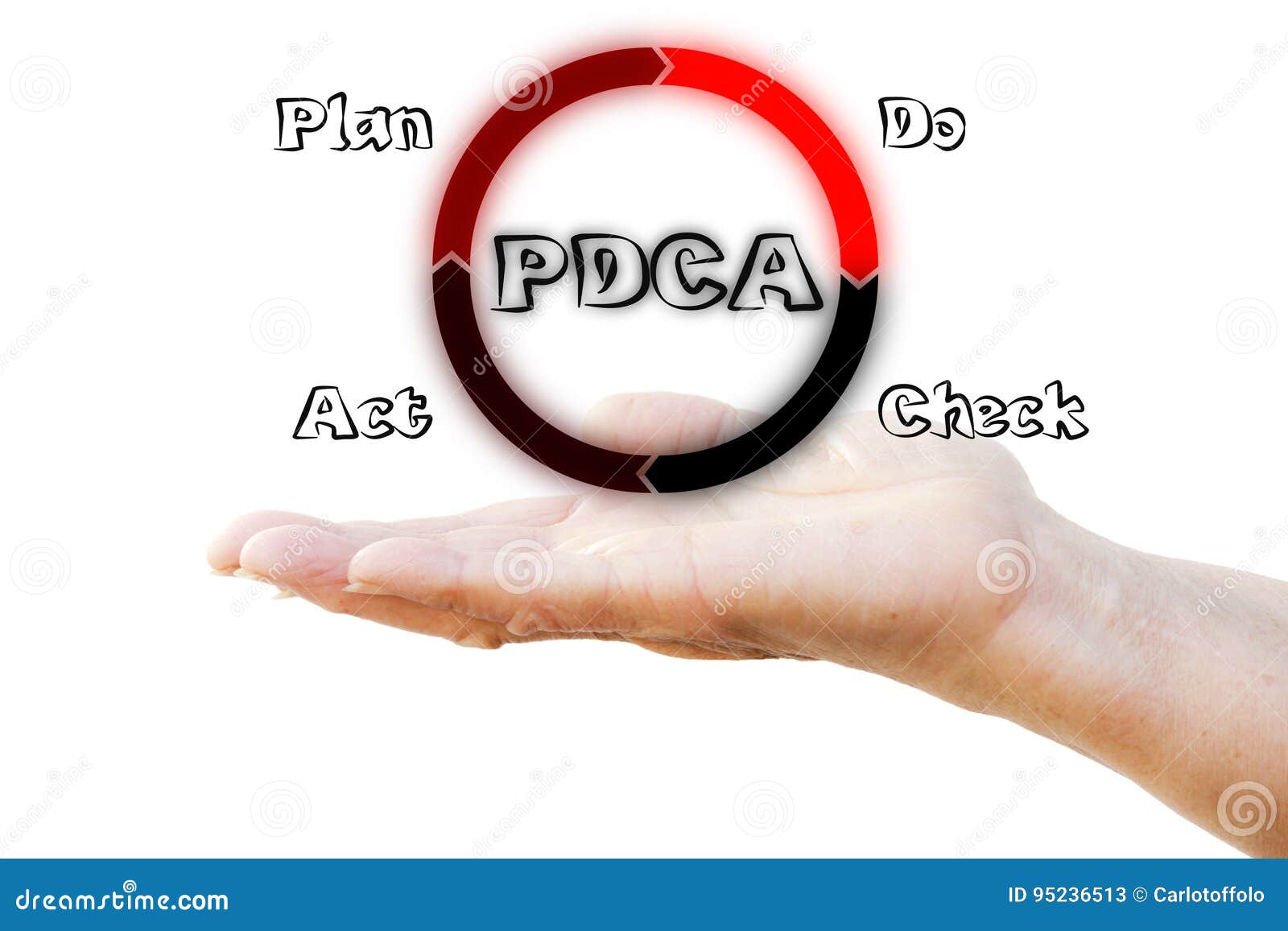 PDCA - Plan Do Check Act stock image. Image of business - 95236513