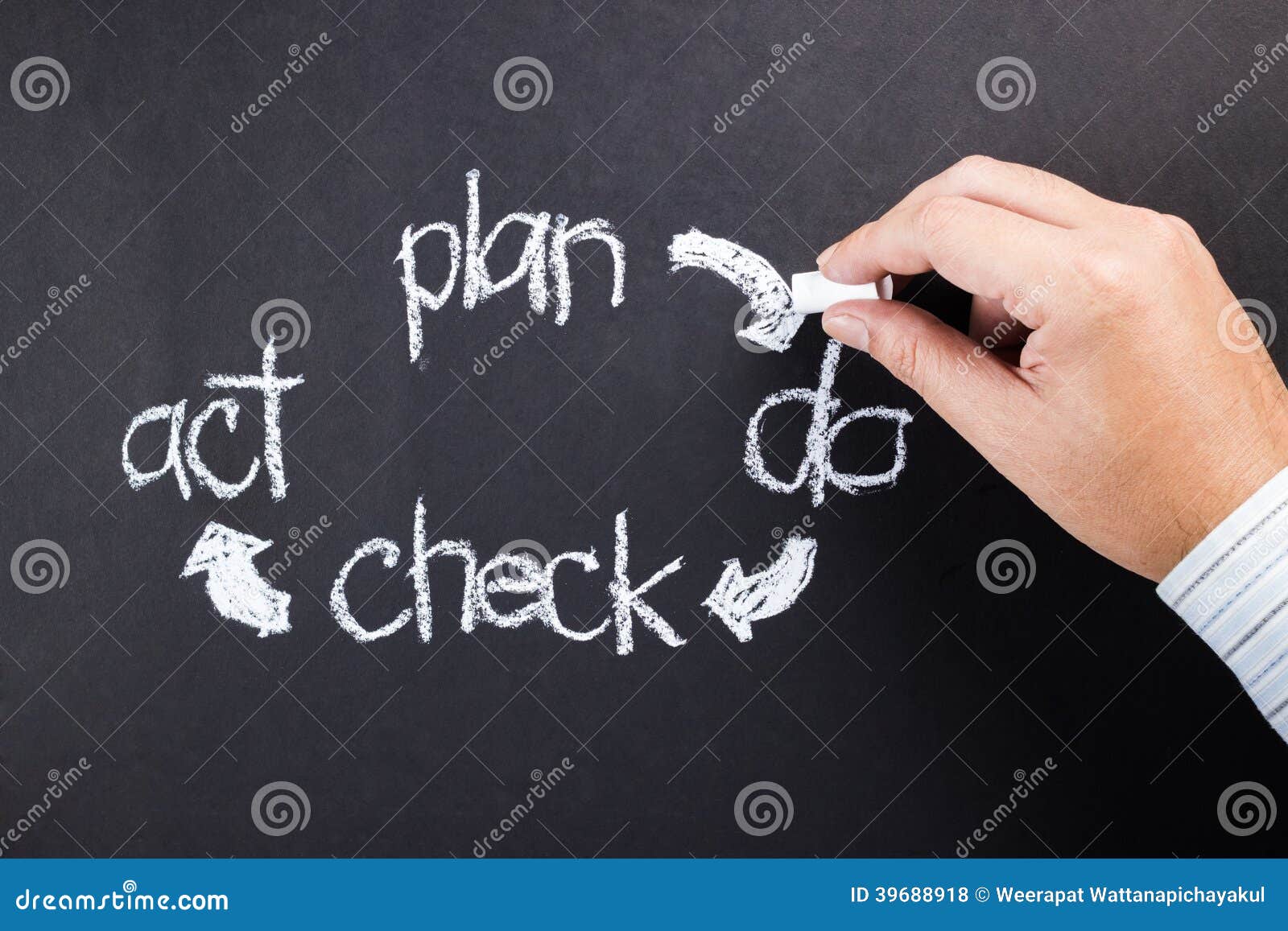 PDCA stock photo. Image of development, cycle, deming - 39688918