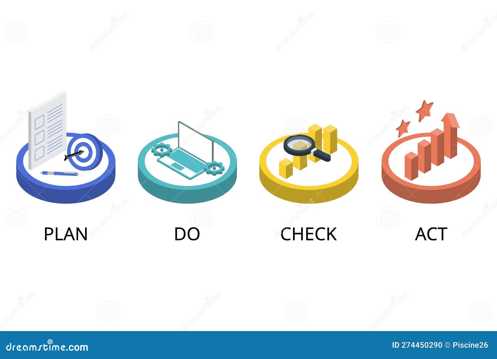 Control And Continuous Improvement Method For Busi Cartoon Vector ...