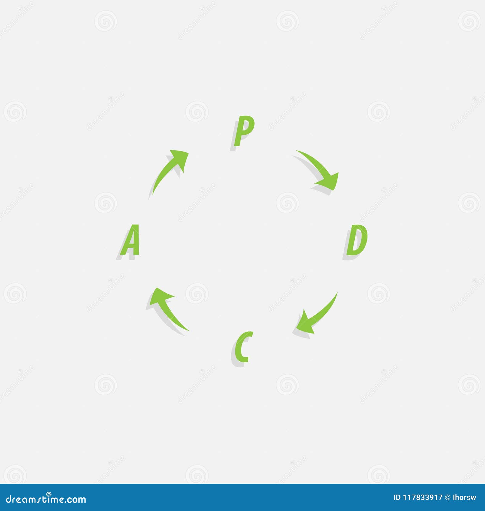 PDCA Or Deming Cycle Chart Diagram With Plan, Do, Check And Act Line ...