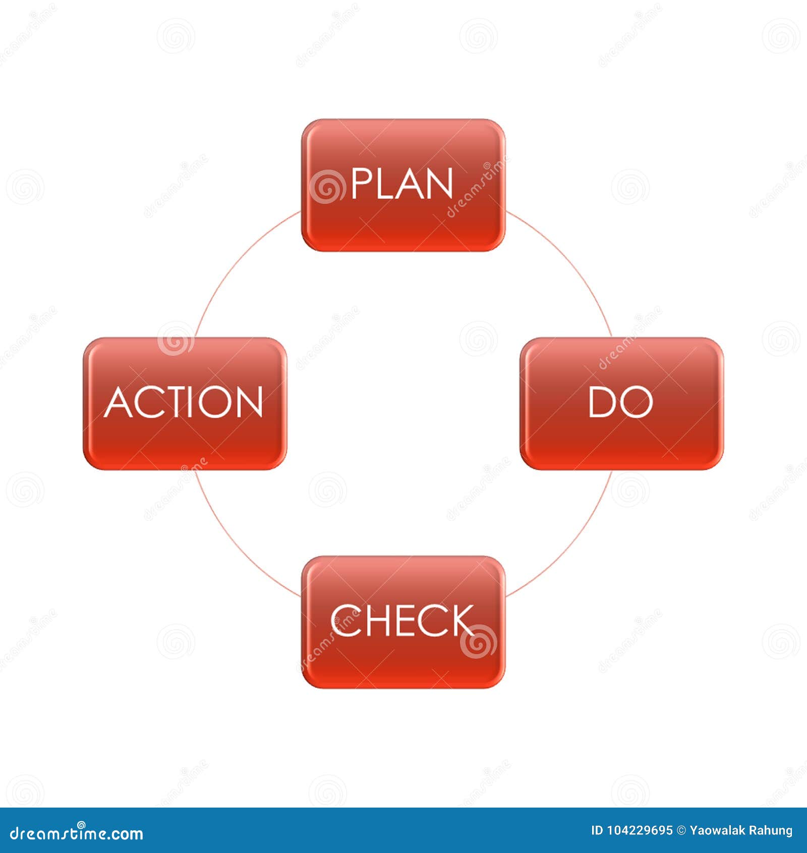 PDCA plan-do-check-act stock illustration. Illustration of improve ...